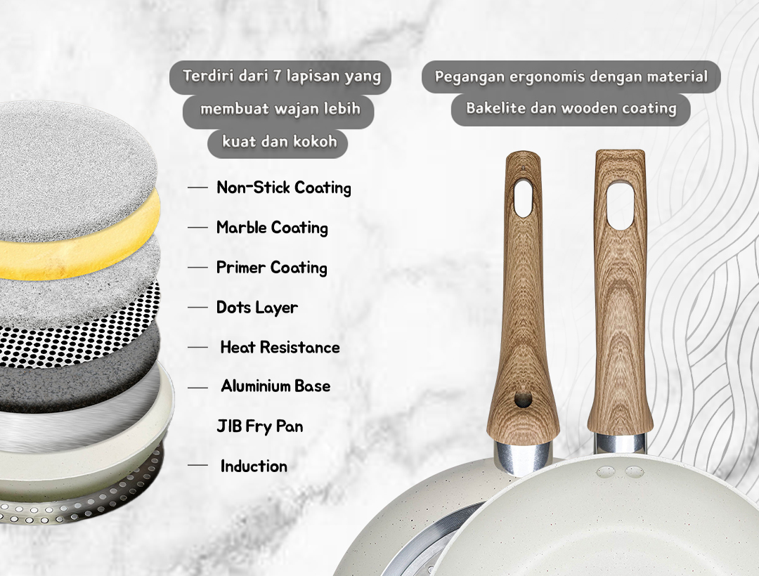 Jual JIB Fry Pan Marble & Ceramic Coating / Wajan Anti Lengket / Frypan Marmer & Keramik ...