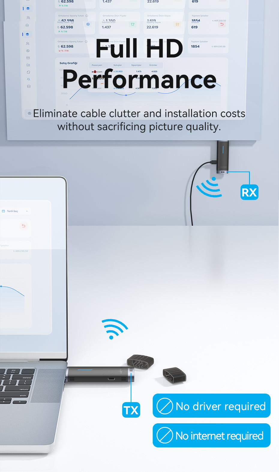 Jual Vention Wireless HDMI Dongle Video Transmitter Receiver Display TV Full HD | Shopee Indonesia