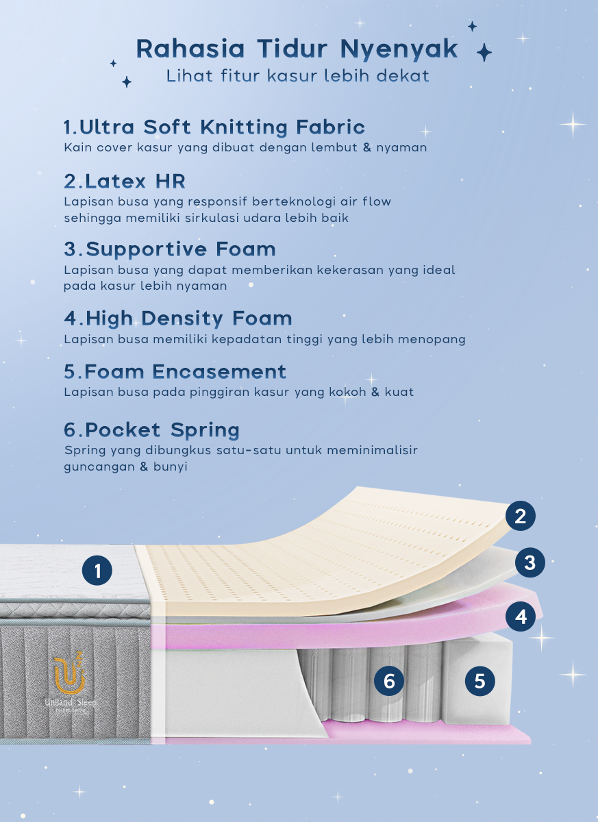 Jual Uniland Sleep Kasur Pocket Spring Latex HR Single Pillowtop 30cm ...