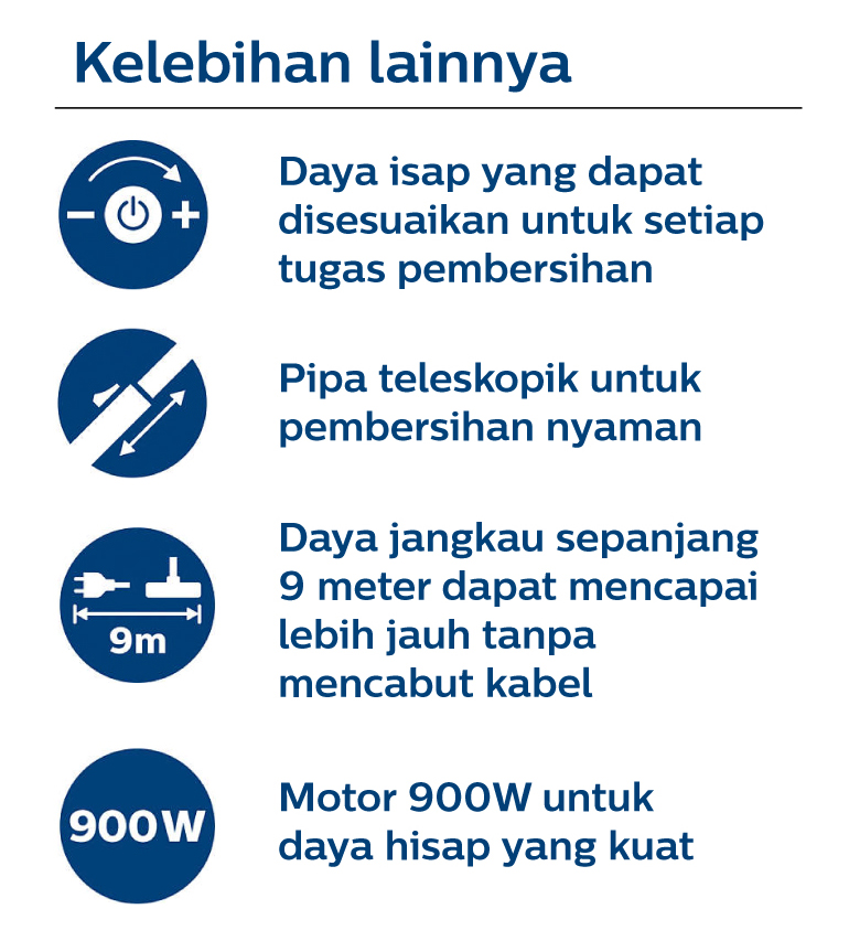 Jual PHILIPS Bag Vacuum Cleaner - FC8243 [Wadah Debu 3 Liter/Daya ...