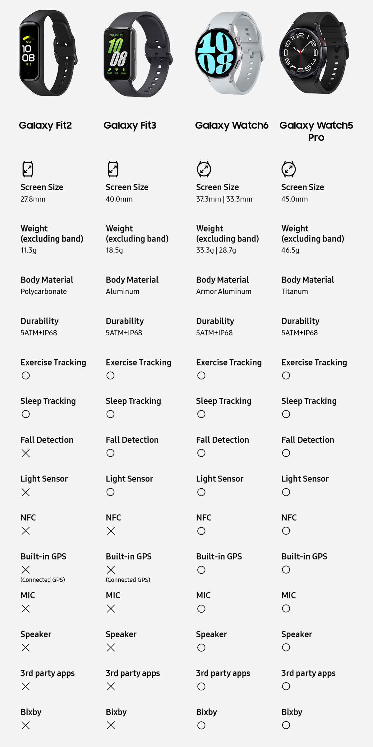 Jual Samsung Galaxy Fit 3 - Gray | Shopee Indonesia