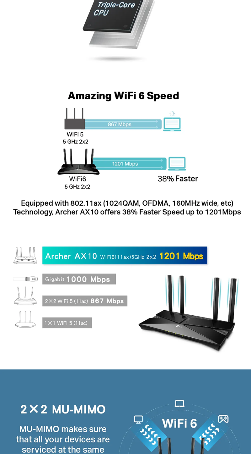 Jual TP-Link Archer AX23 | AX1800 Wi-Fi 6 Router | Dual-Band | Gigabit ...