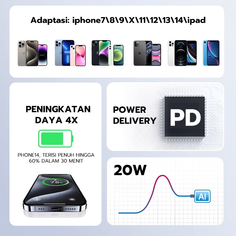 Jual Jovitech Charger iPhone Ipad 20W Adaptor Fast Charging USB-C to Lightning Cable - CA01 ...