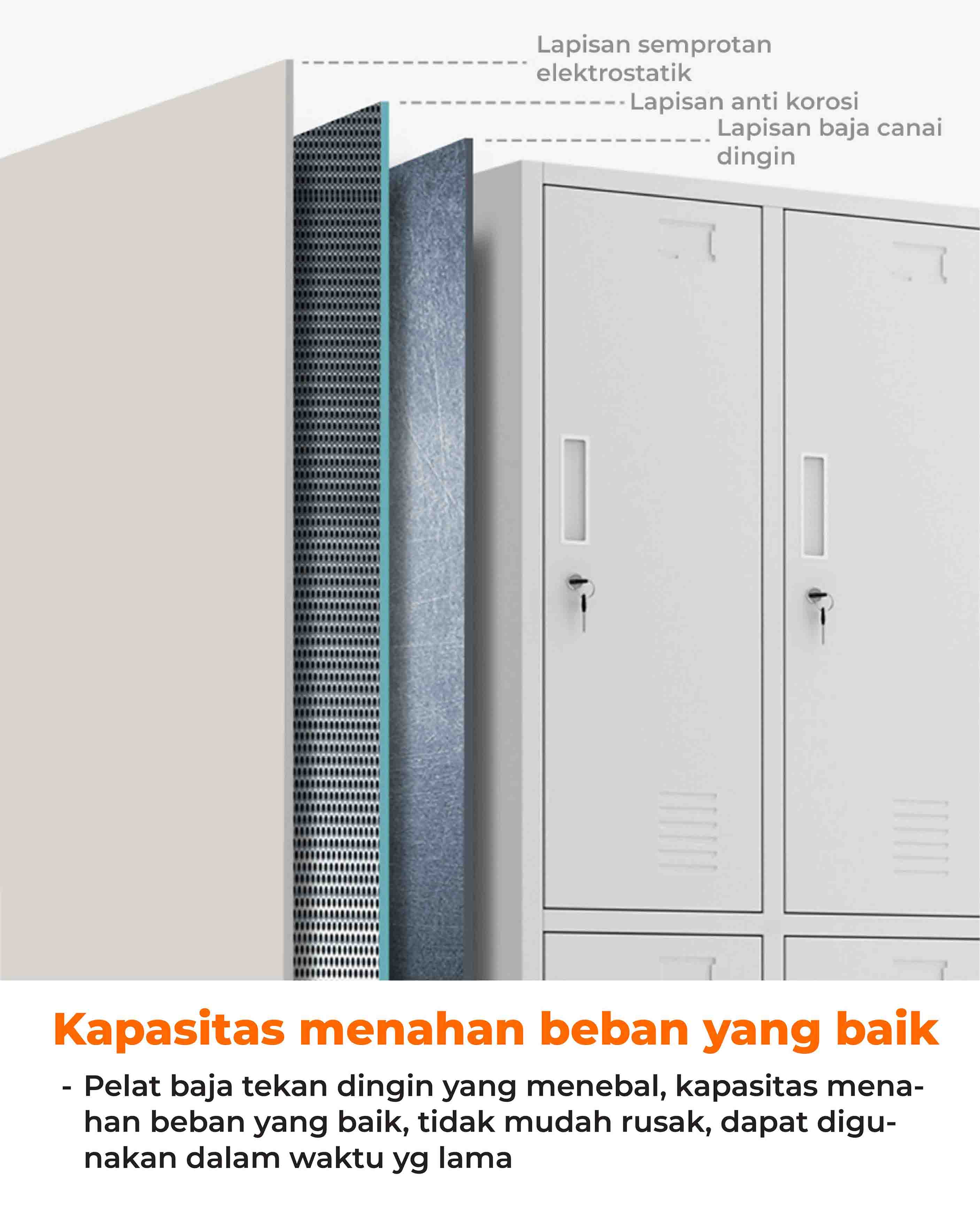 Jual Homedoki Loker Besi Locker / Lemari Pakaian Multi Pintu / Steel ...
