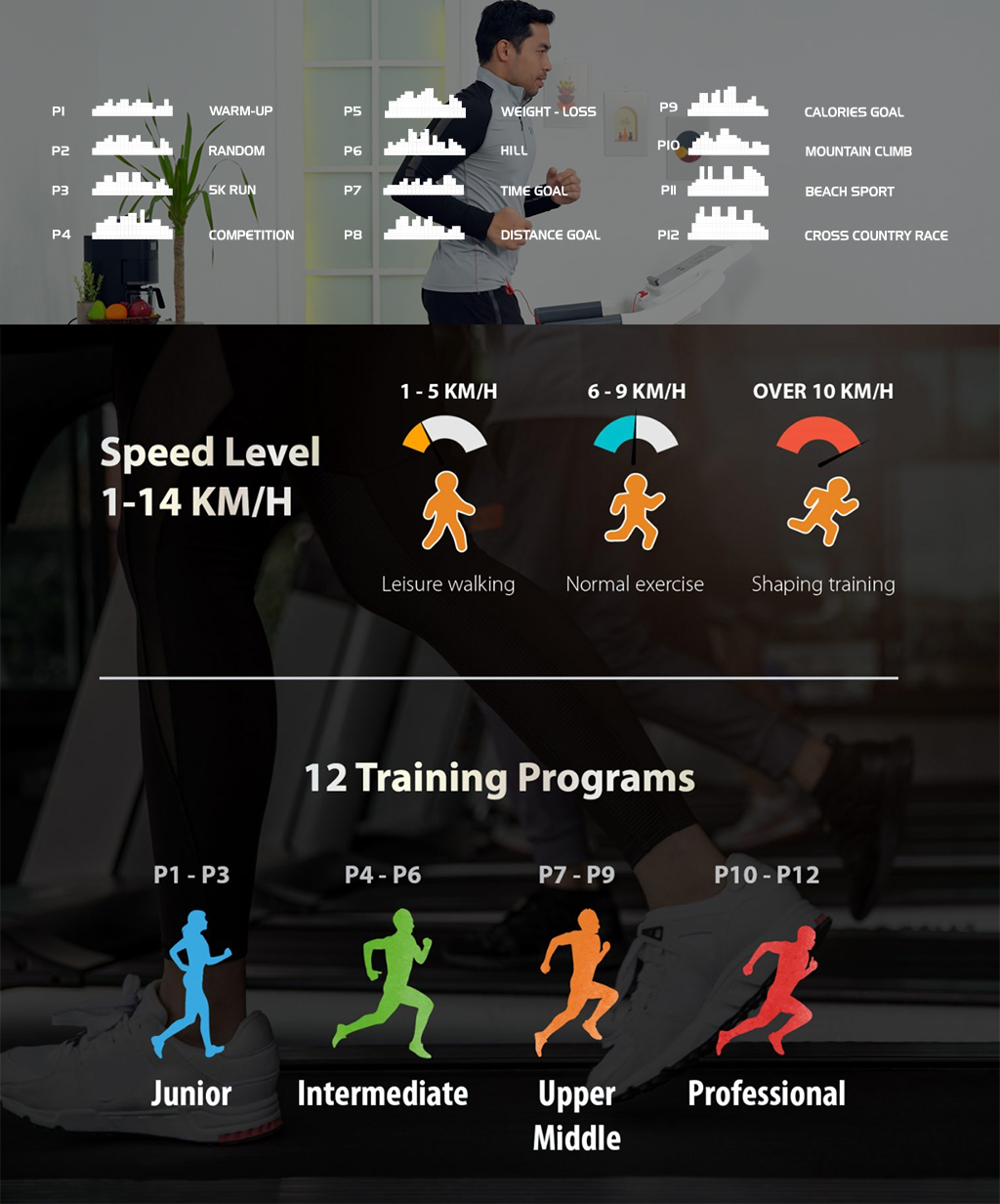 Jual BODIMAX RUNNING MACHINE MULTI - Treadmill Vibrator Belt | Shopee ...