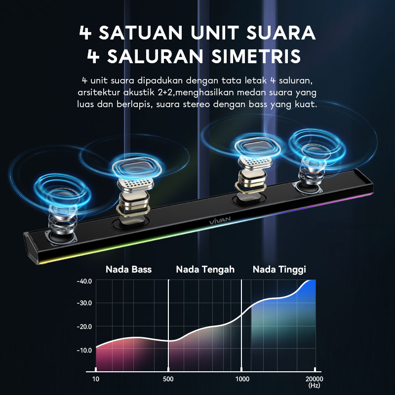 Jual VIVAN Bluetooth Soundbar TV Super Bass RGB LED Lampu TWS ...