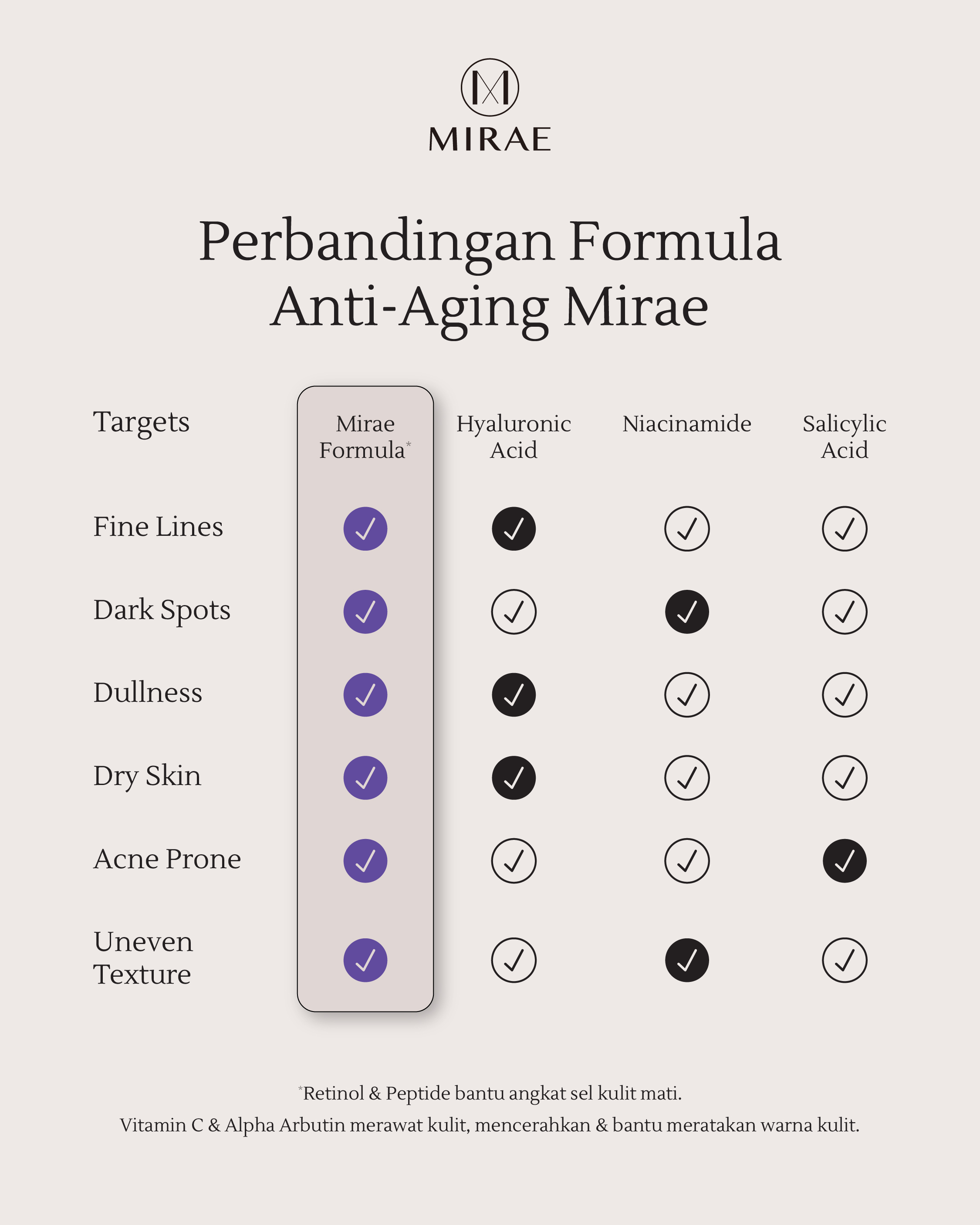 Jual MIRAE Retinol Lifting Cream 50ml | Kulit Kusam | Anti Aging ...