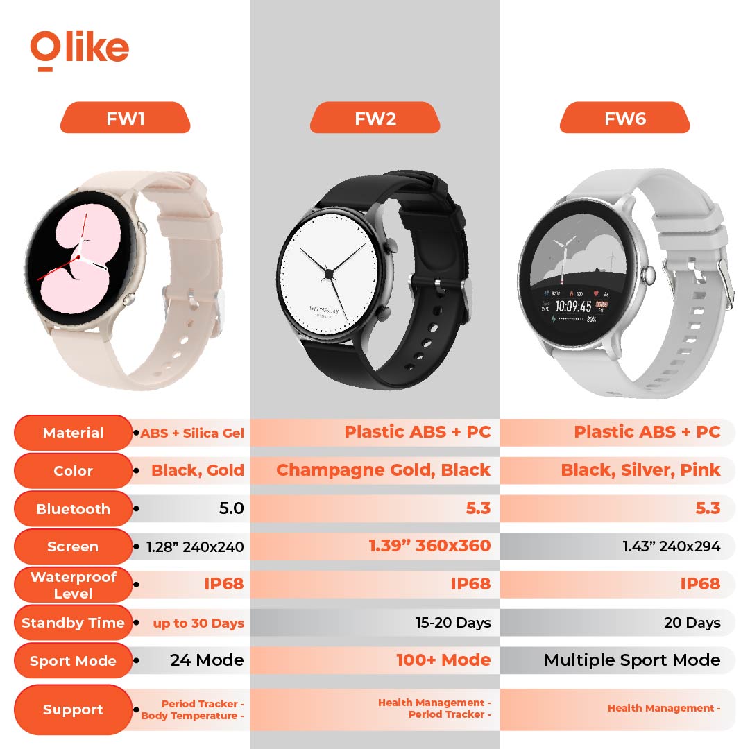 Jual [NEW PRODUCT] Olike Smartwatch FW6 Jam Digital Smart Watch IP68 ...