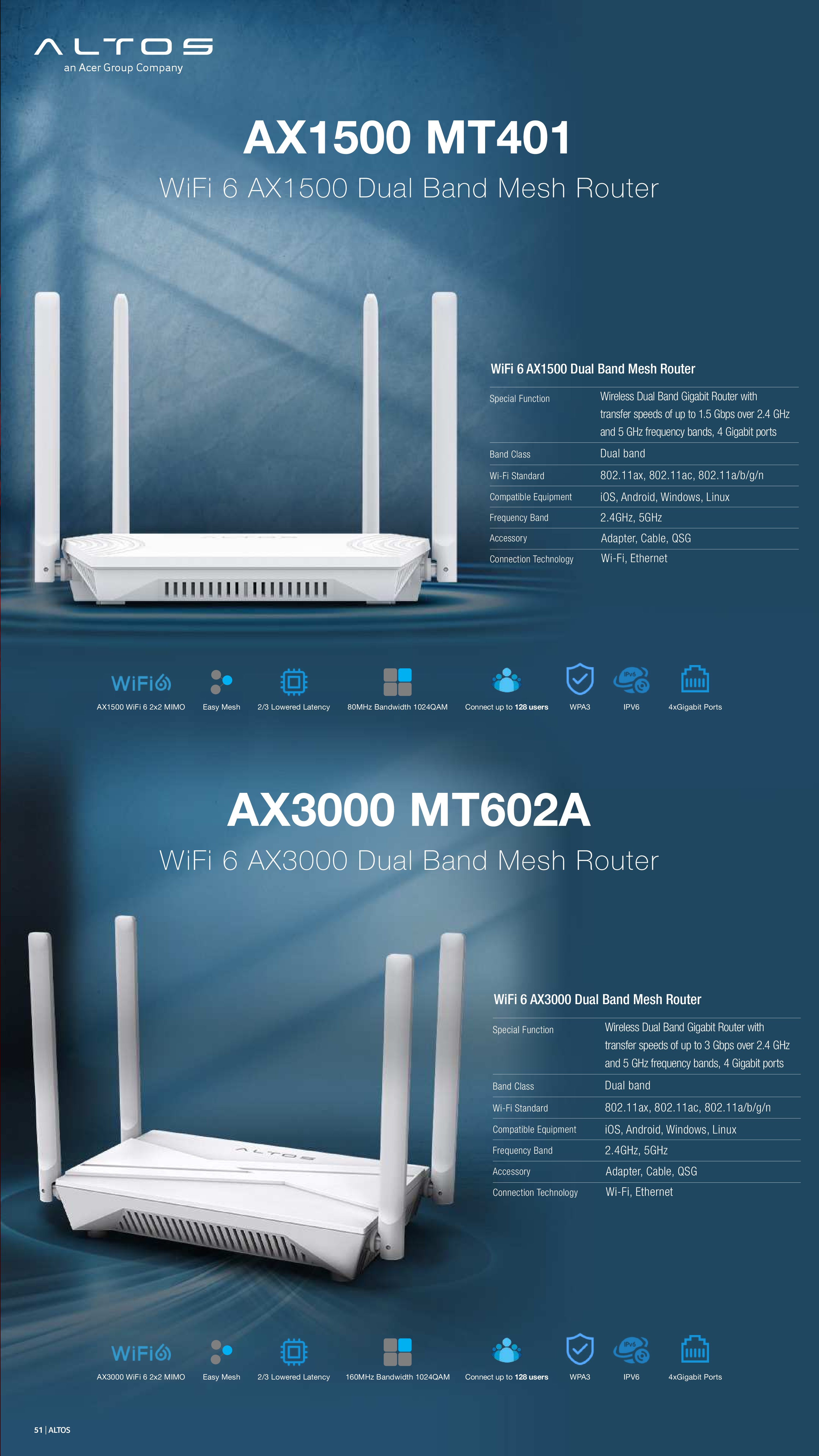 Jual Acer ALTOS Wi-Fi 6 AX1500 Dual-Band Mesh Router | Shopee Indonesia