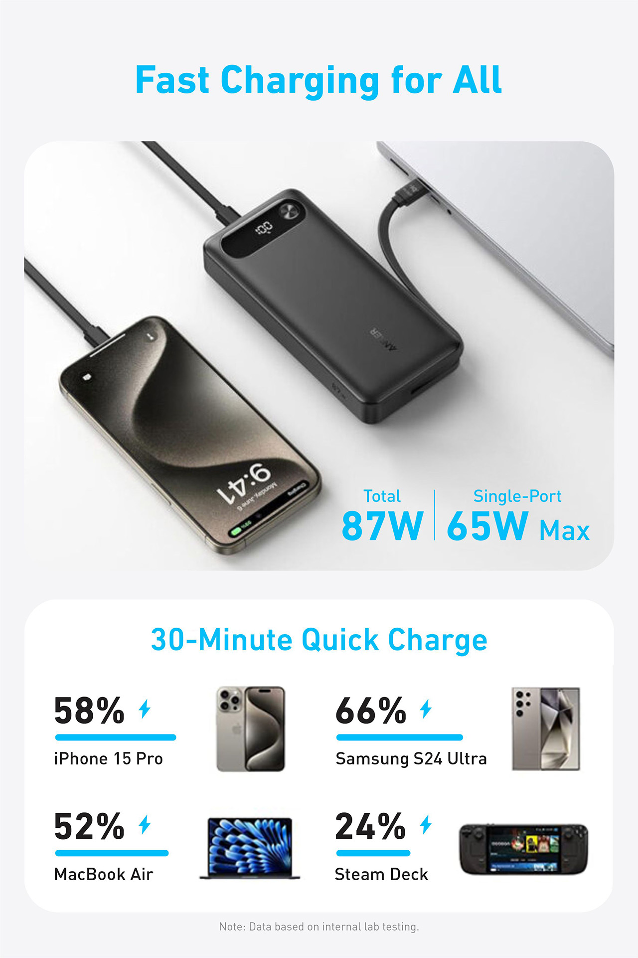 Jual Anker Power Bank 20,000mAh Travel Essential Portable Charger with Built-in USB-C Cable, 3 ...