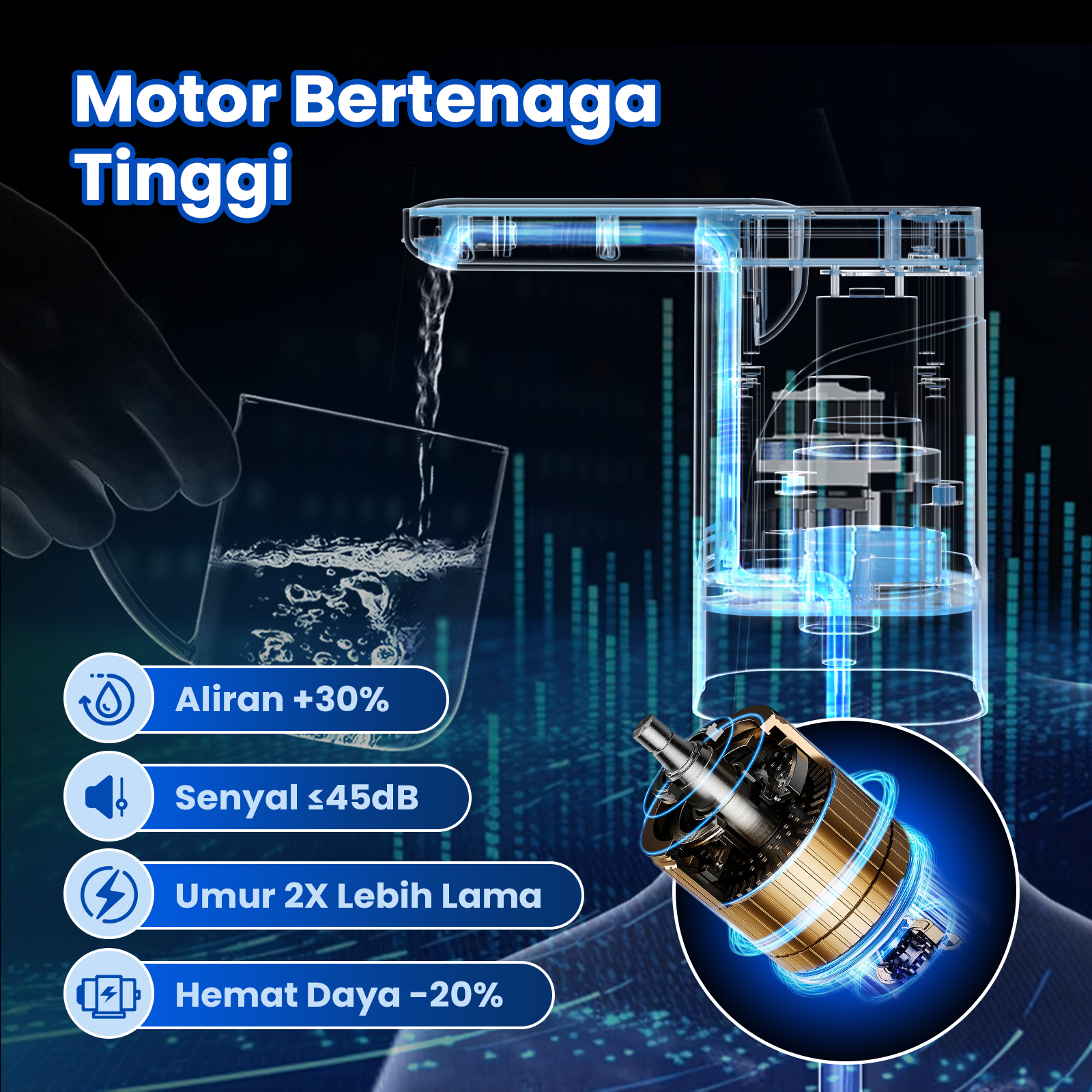 Jual BRAVHOM Pompa Air Galon Elektrik Otomatis 2in1 Dapat Dilipat ...