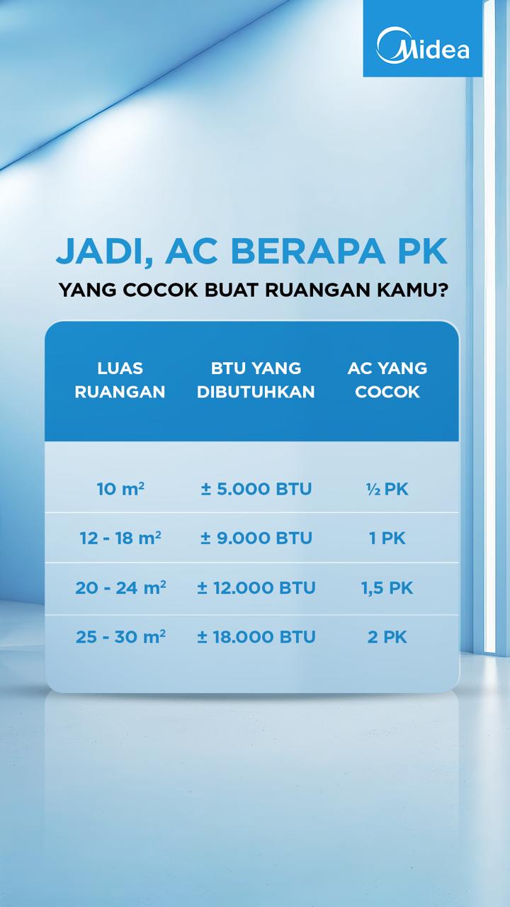 Jual Midea AC Standard 1.5 PK R32 Series MSAF-12CRN2X (Unit Indoor ...