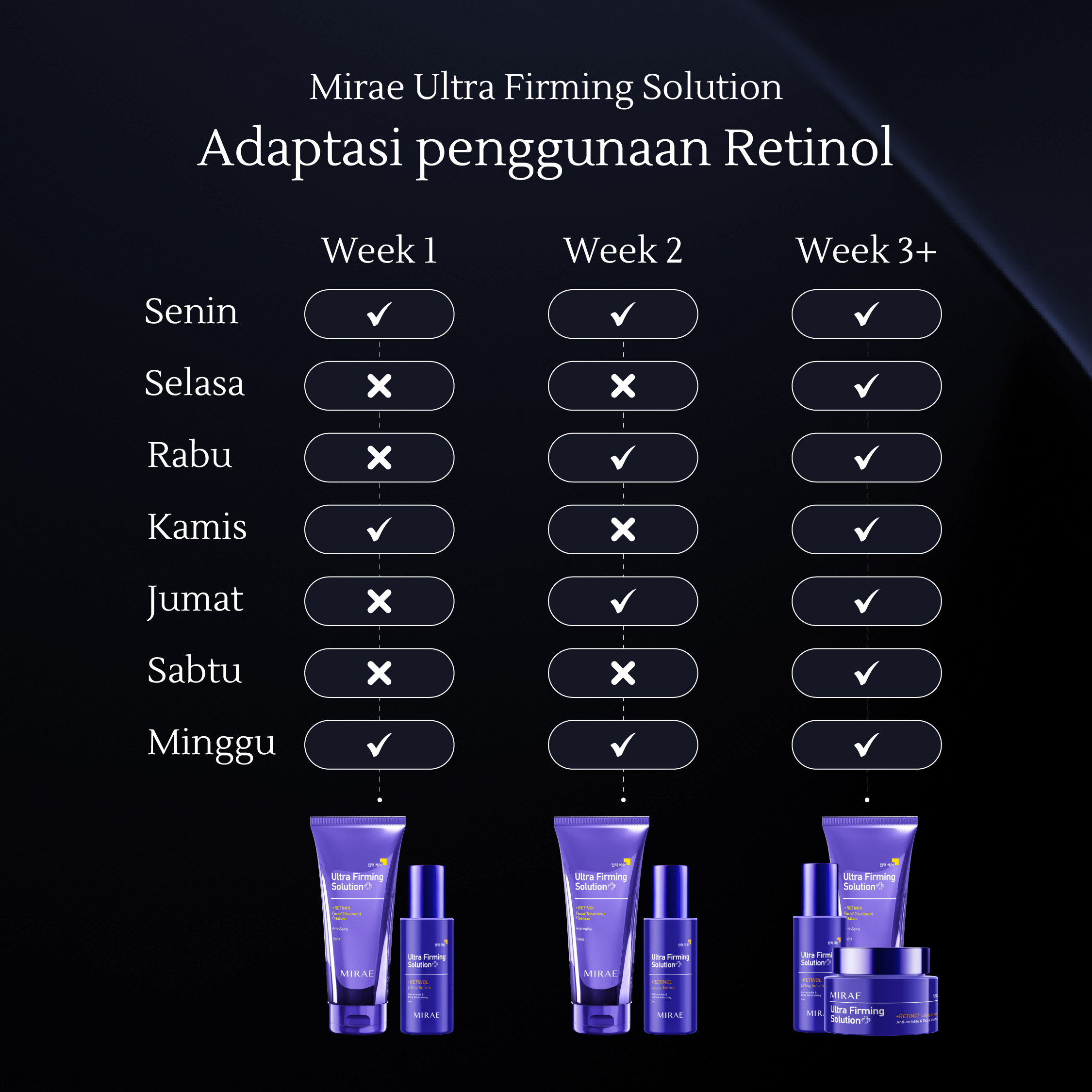 Jual MIRAE Retinol Lifting Cream 50ml | Kulit Kusam | Anti Aging ...