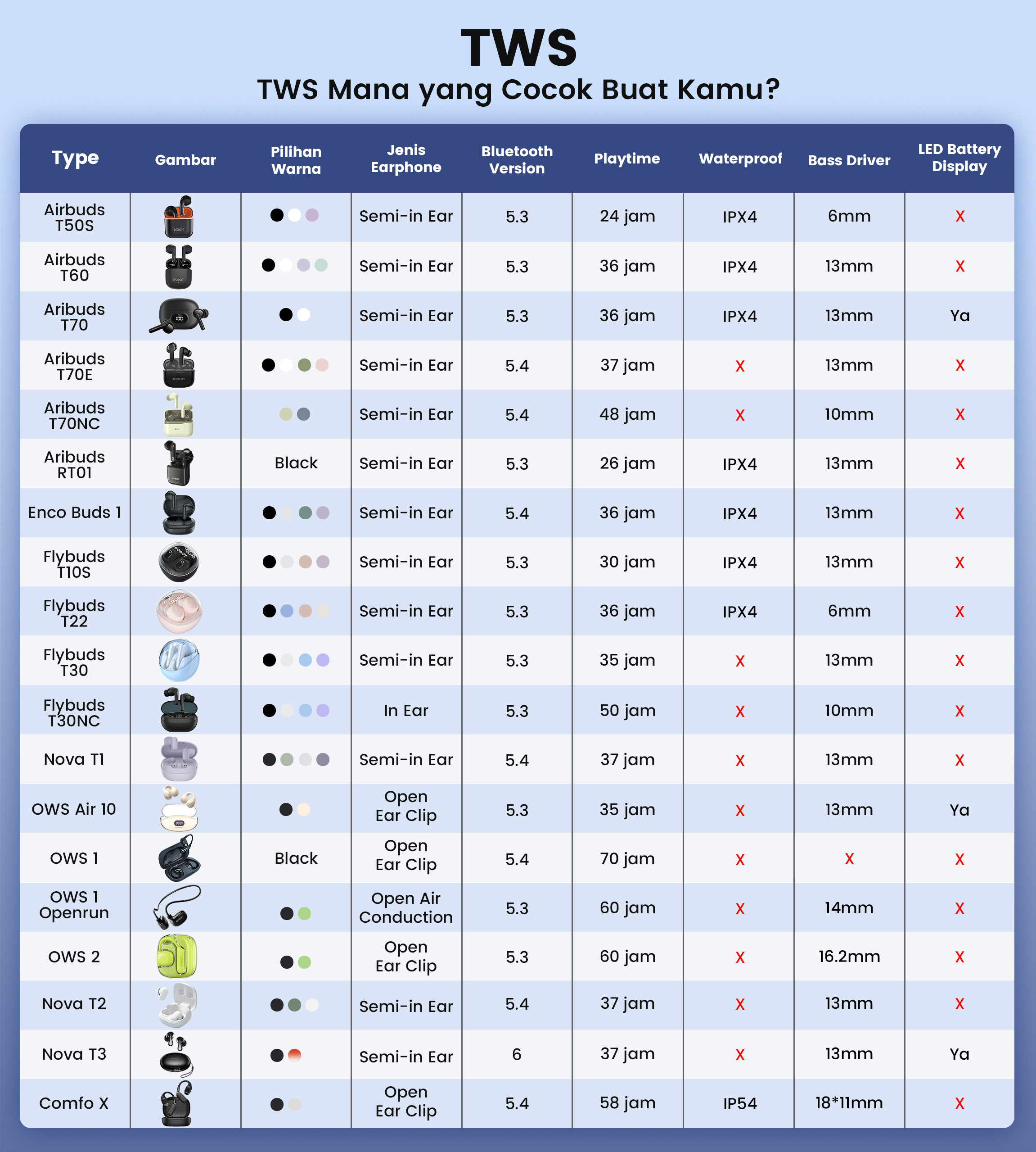 Jual ROBOT TWS Earphone T70E Bluetooth 5.4 Wireless Earbuds Low Latency ...