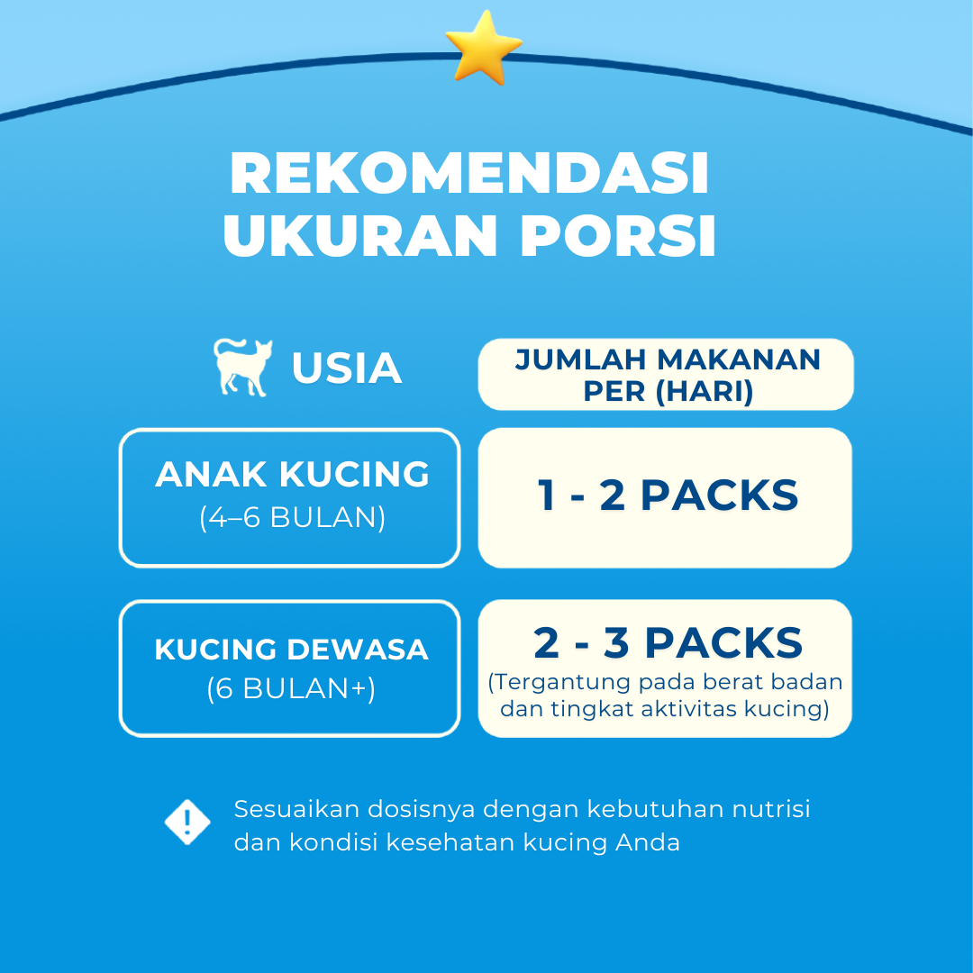 Jual [Makanan Kucing Basah] Mr. Vet Makanan Kucing Basah OMEGA-3 ...