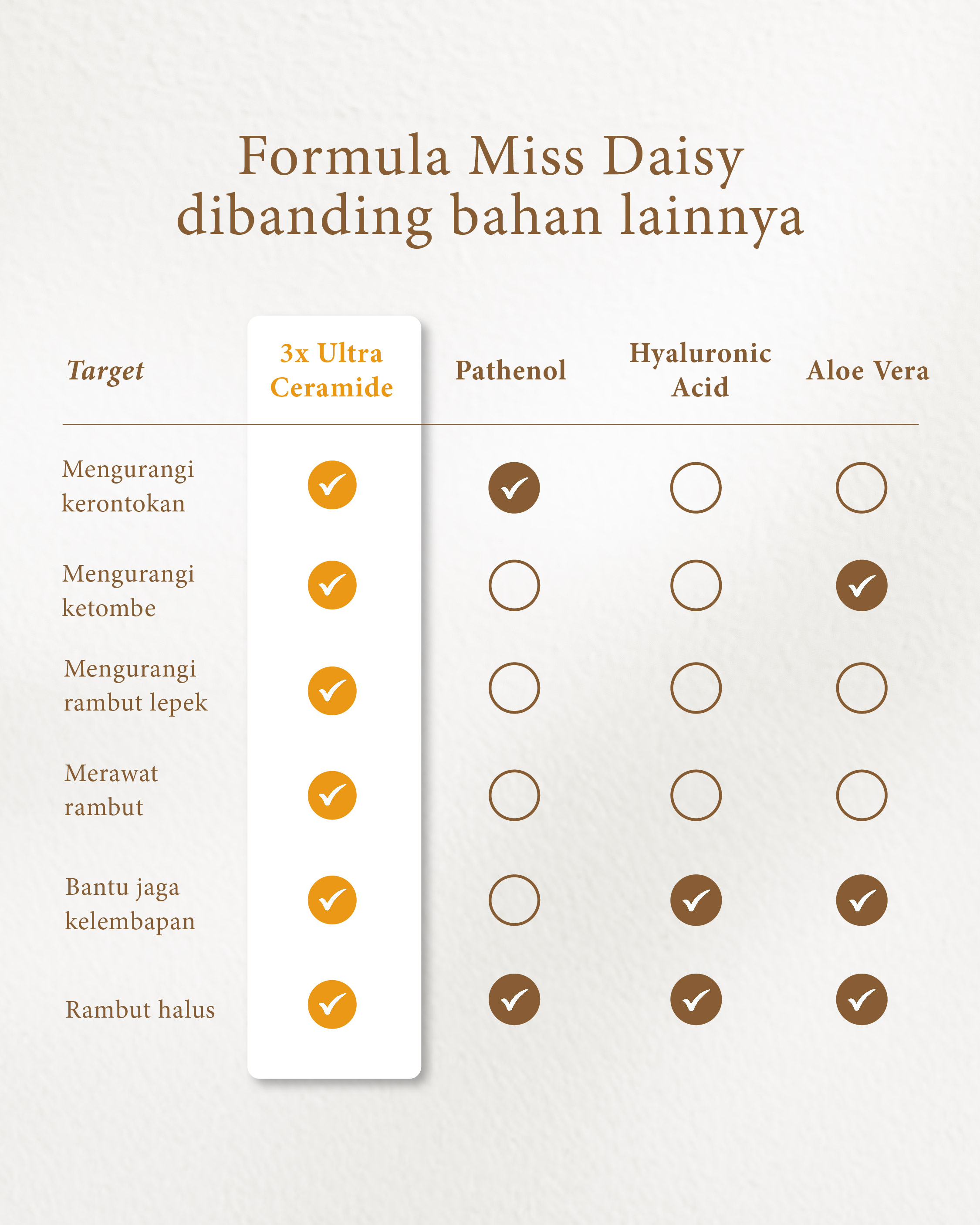 Jual MISS DAISY | Hairmask Rambut Halus Mengkilap | Wangi Tahan Lama ...