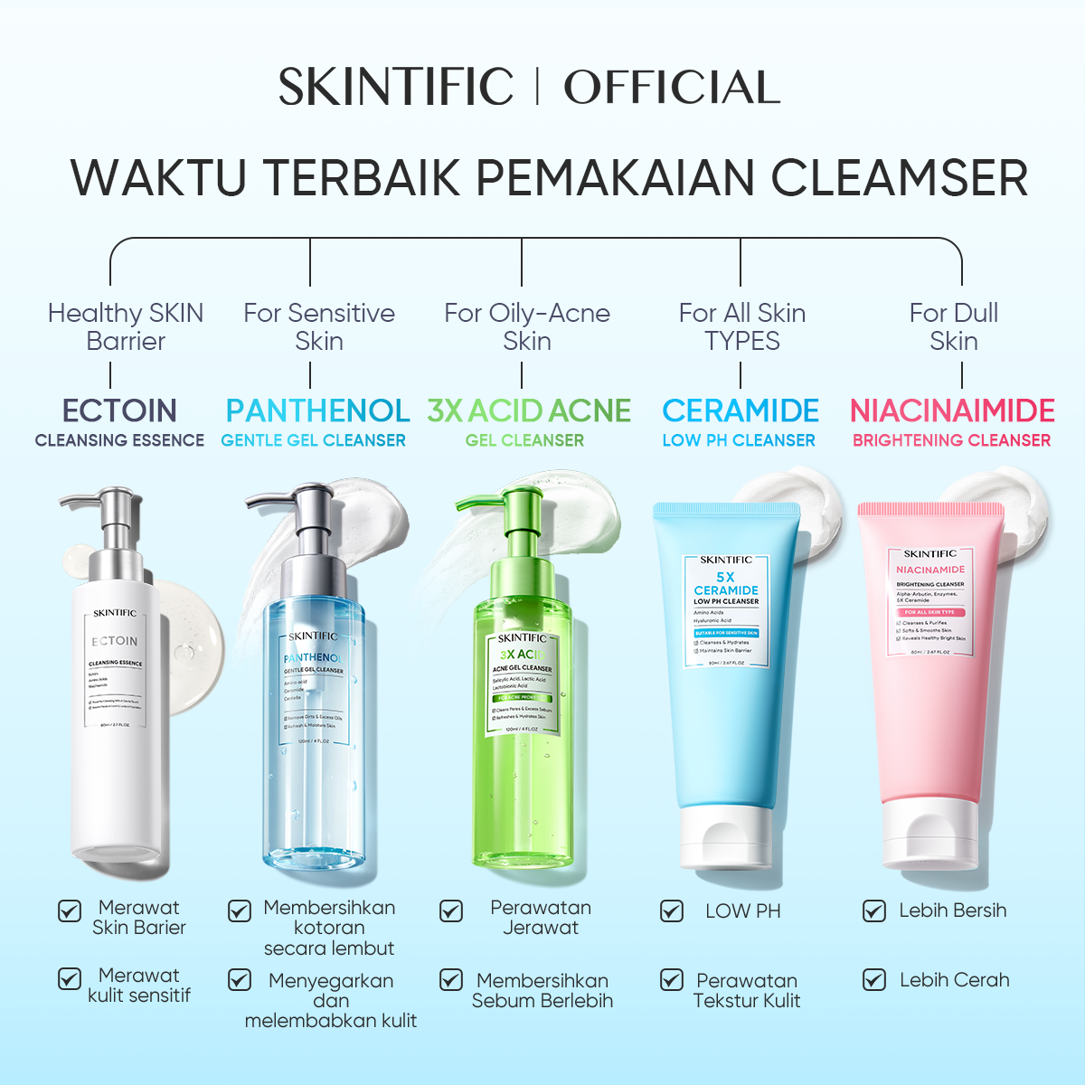 Jual SKINTIFIC - Cleanser Series All-in-1 | Niacinamide Brightening/ 3X ...
