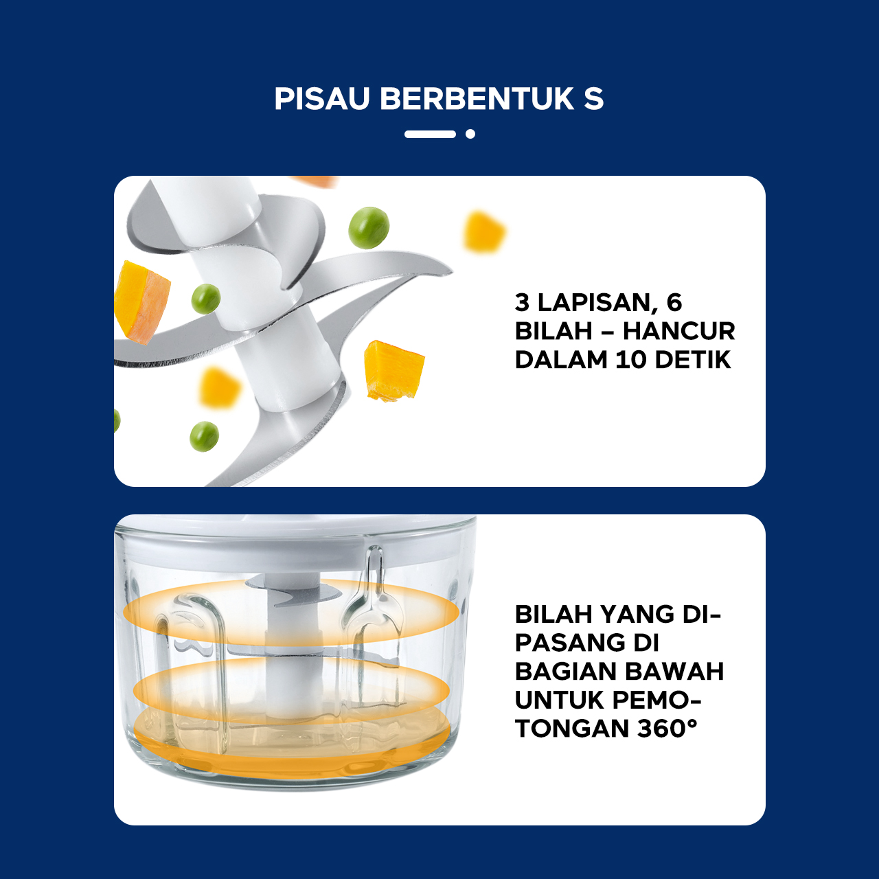 Jual [ecentio surabaya]ecentio Chopper mini blender 6 pisau 250ml ...