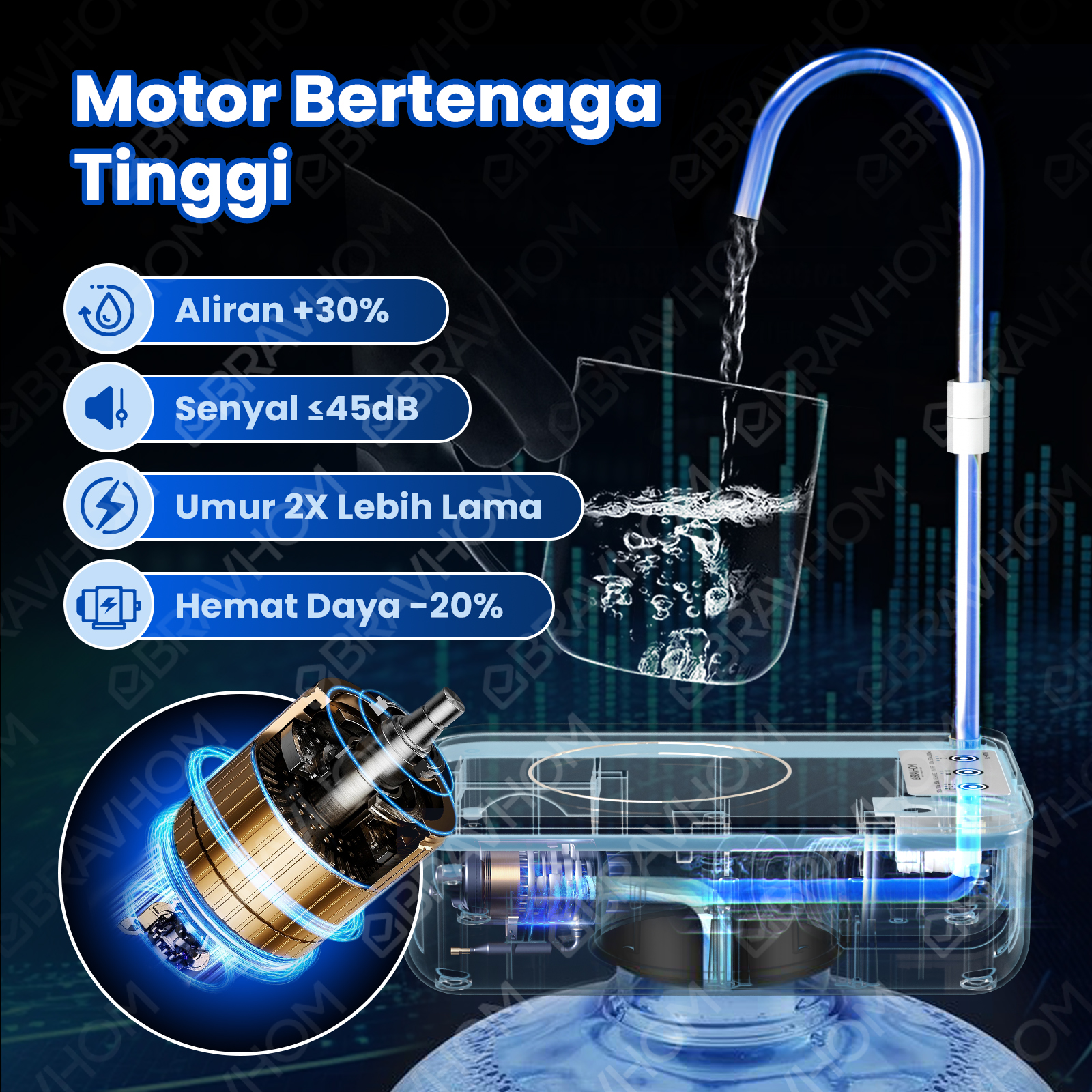 Jual BRAVHOM Pompa Air Galon Elektrik 2in1 Pompa Galon Dispenser Air ...