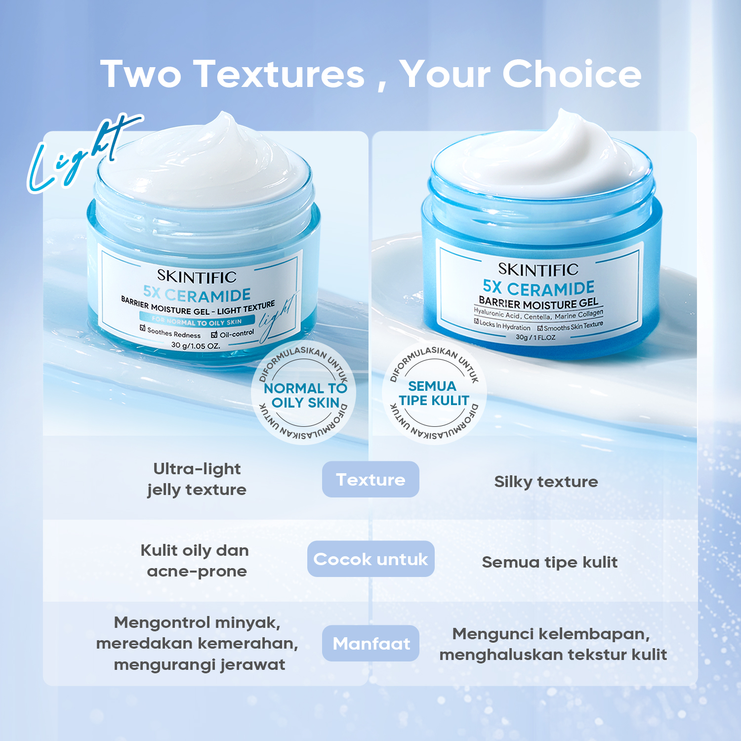 Jual SKINTIFIC - 2PCS Peeling Exfoliating Set | 12% Acid Peeling Solution Serum AHA BHA PHA ...