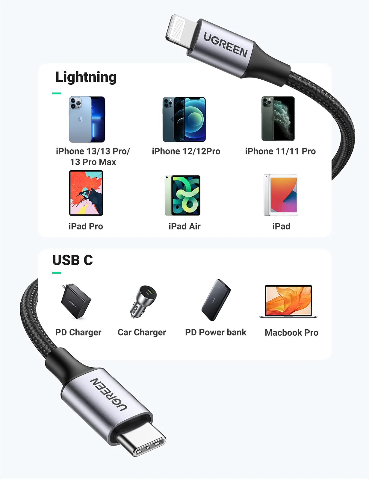 Jual UGREEN Kabel Charger Data iPhone 6 7 8 X 11 12 13 14 iPad MFi USB To Lightning & USB C To ...