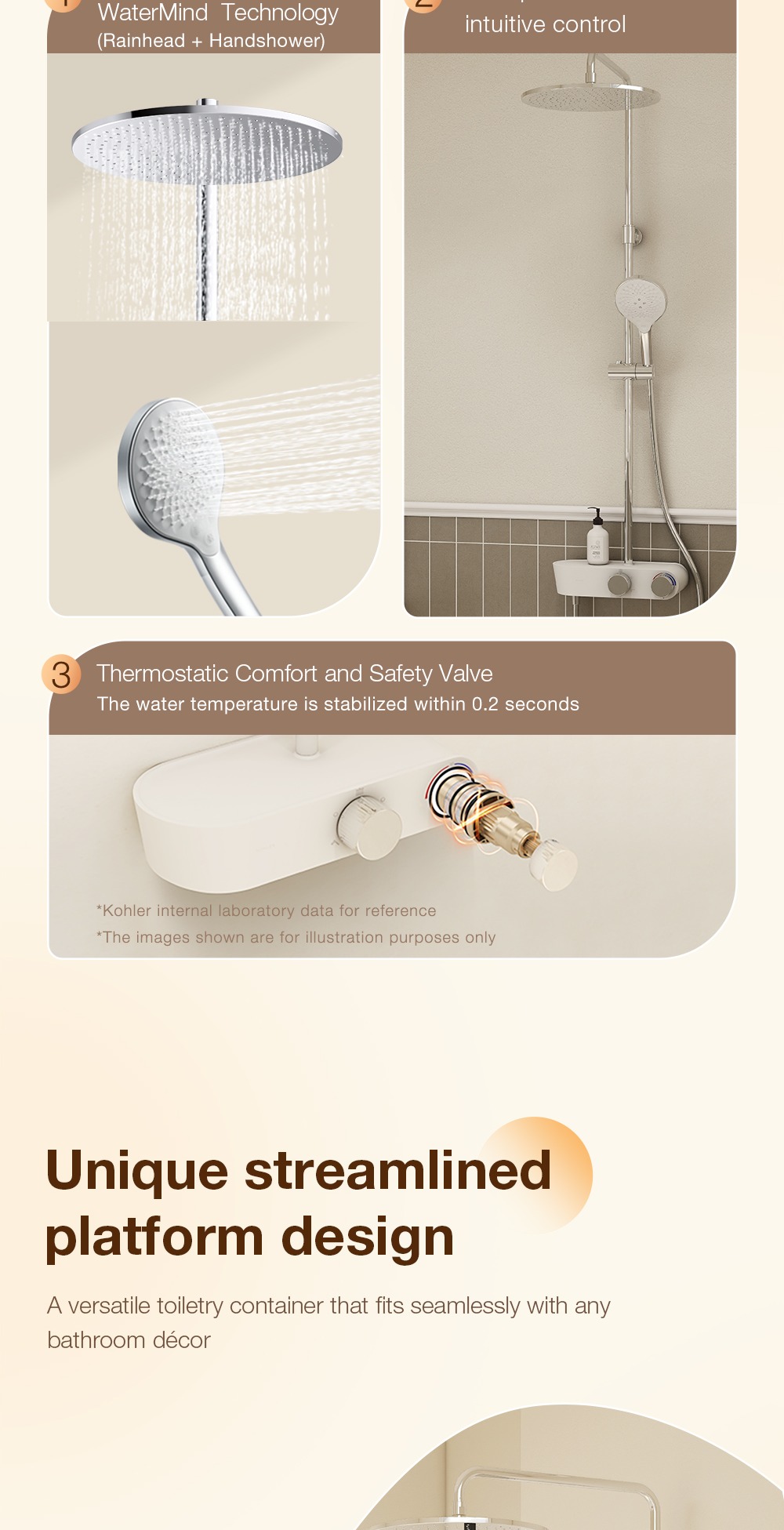 Jual KOHLER Fluence Set Tiang Shower / Thermostatic Shower Column 3-Way Rainduet WaterMind ...