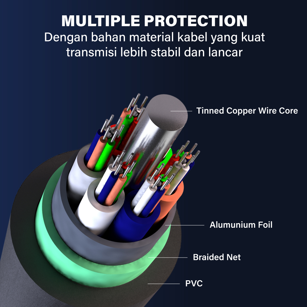 Jual Kabel Type C to Display Port Converter Type C to Display Port ...