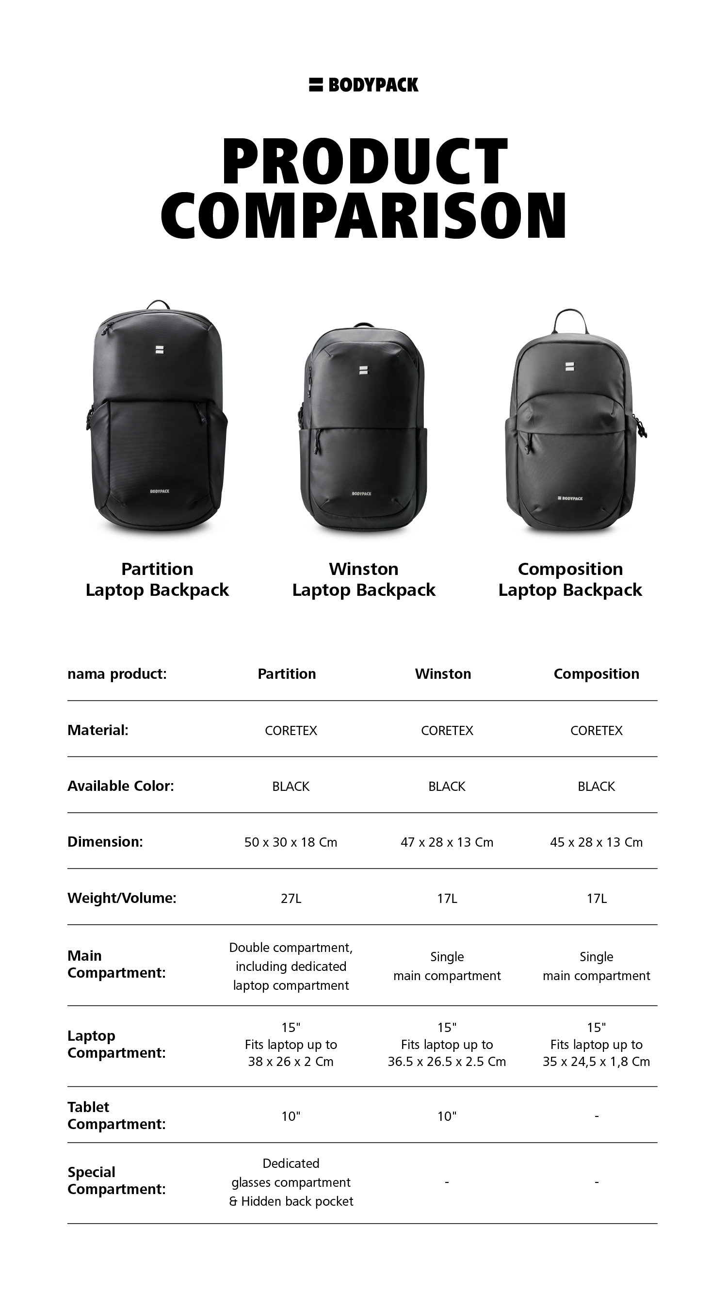 Jual Bodypack Partition Laptop Backpack 15 Inch Tas Ransel Kerja Kuliah ...