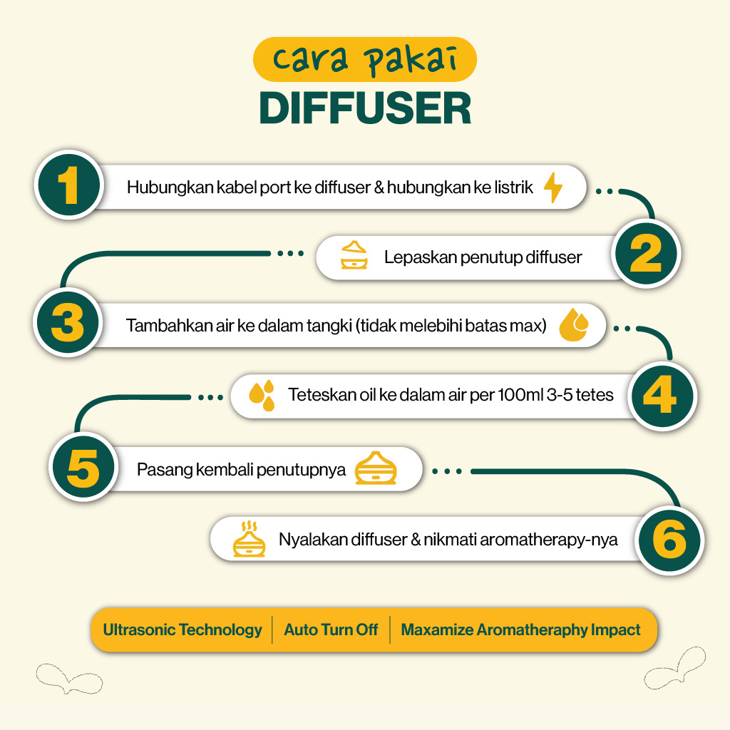 Jual CAPSEN Kids Diffuser Essential Oil Aromatherapy Diffuser ...