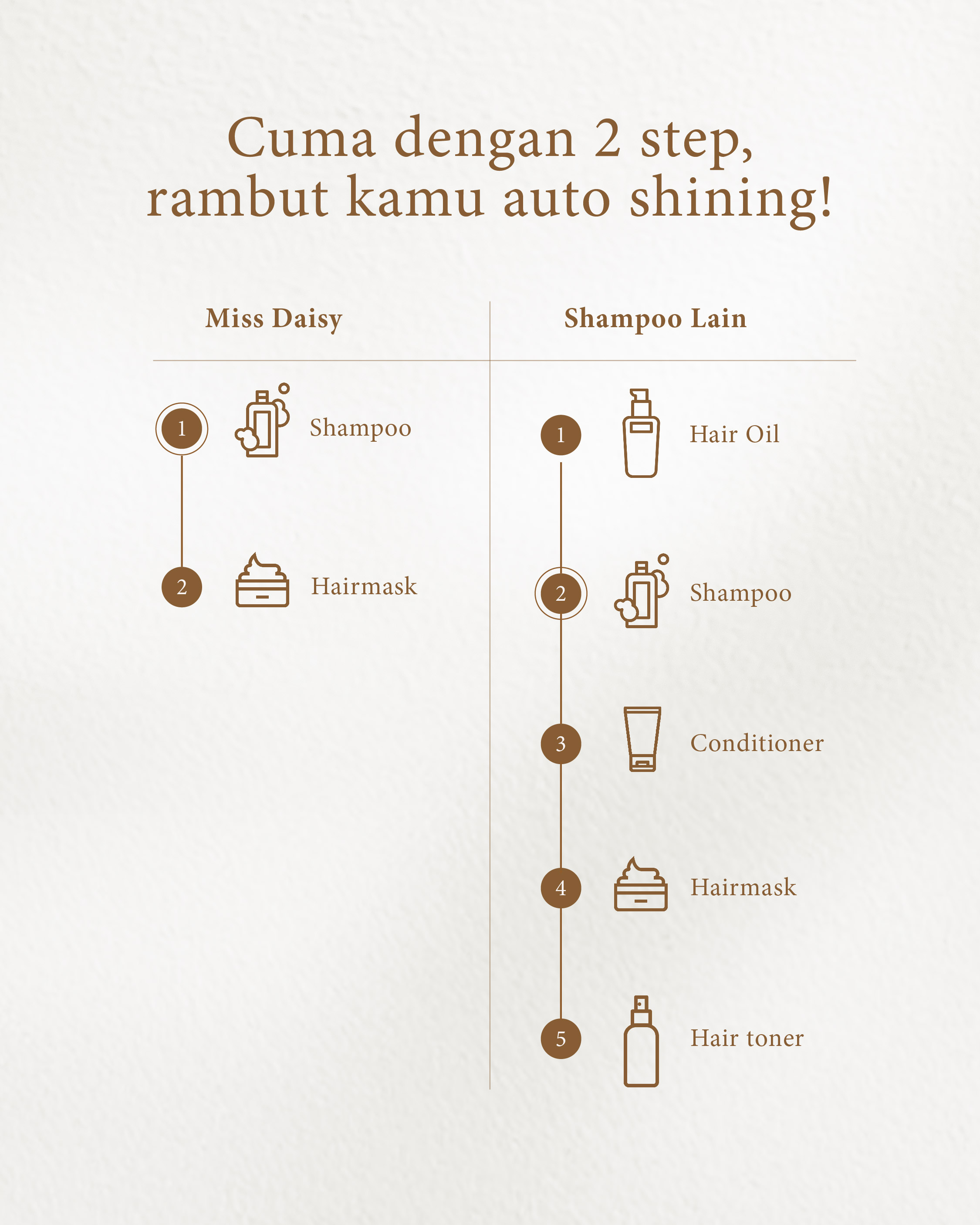 Jual MISS DAISY | Shampoo 50ml | Shampoo Peony & Amber | Rose & Oud ...