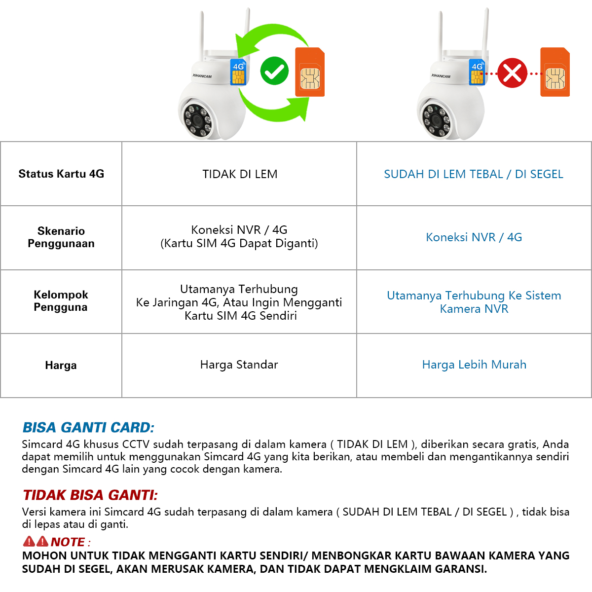 Jual XIHANCAM CCTV Sim Card 4G IP Kamera Outdoor Waterproof CCTV 360 ...