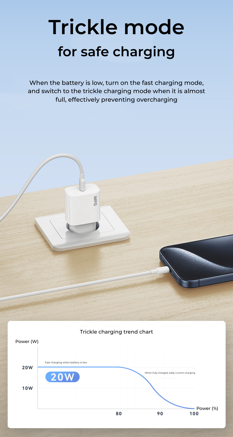 Jual iMFG i-C2 Charger iPhone Fast Charging Type C PD 20W iPhone 7/8/XR ...