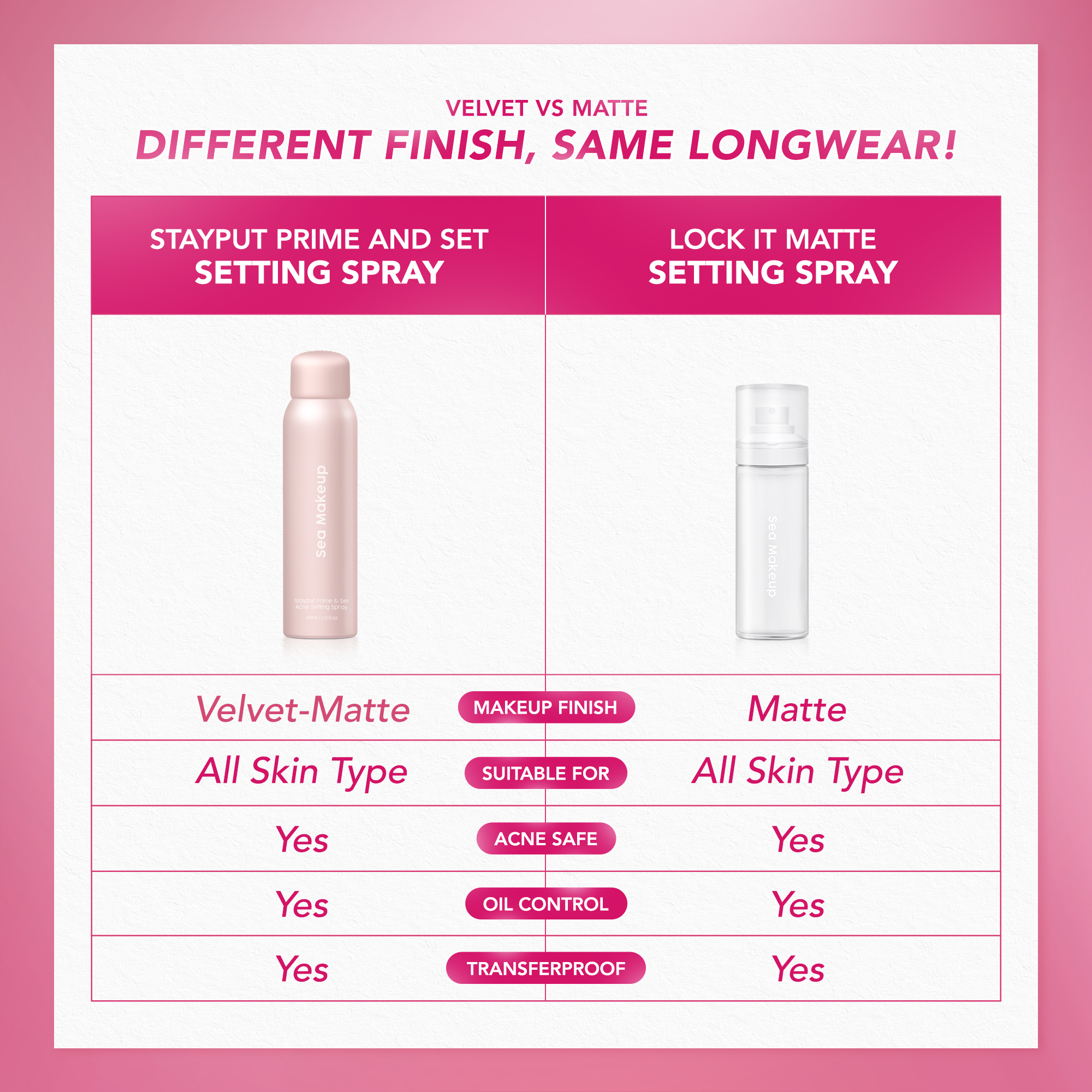 Jual Sea Makeup Stayput Prime & Set Continuous Setting Spray ...