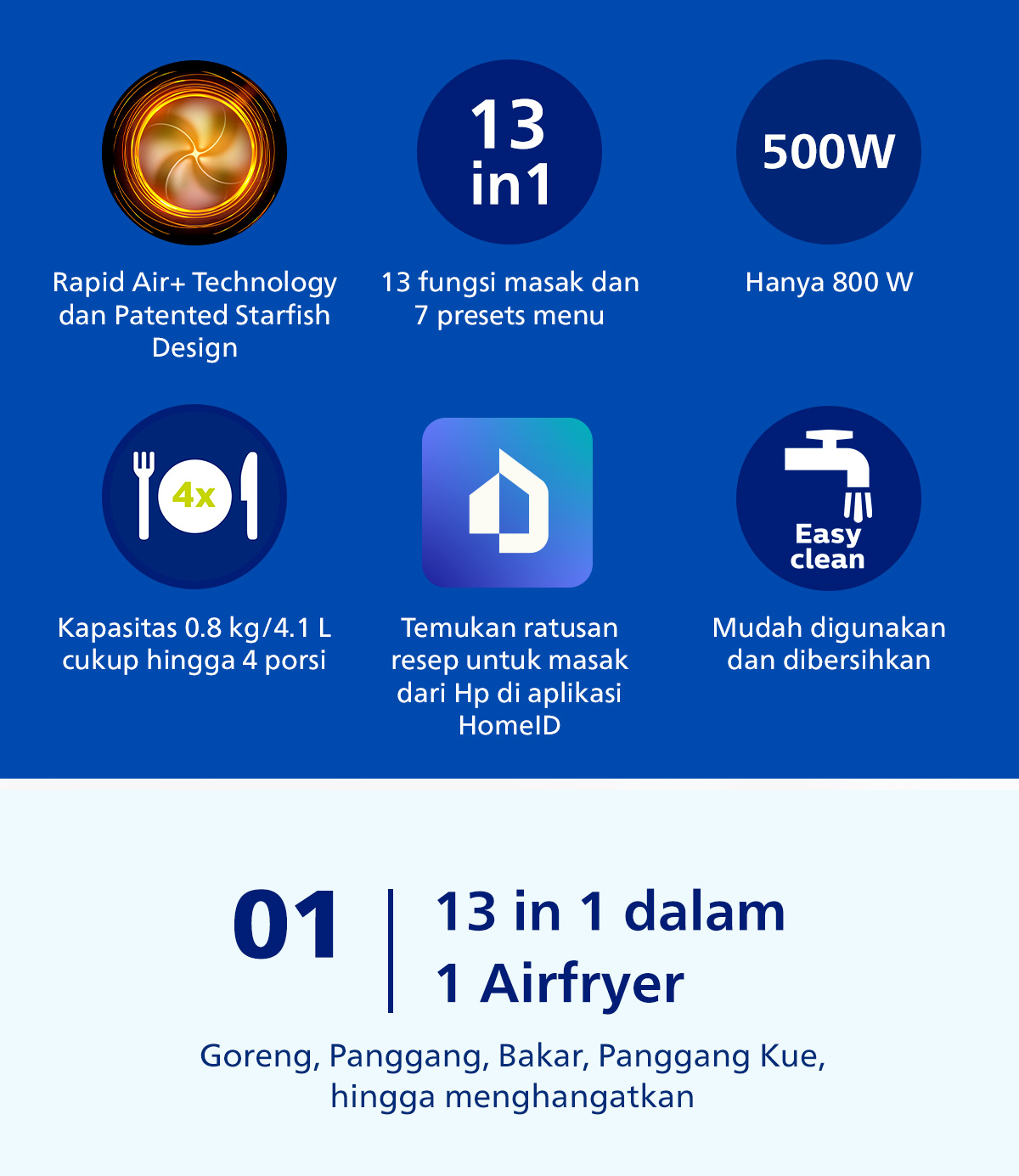 Jual BARU! PHILIPS Airfryer Low Watt 500W TRANSPARAN BEST CHOICE 4.2 L NA220/10 dengan jendela ...