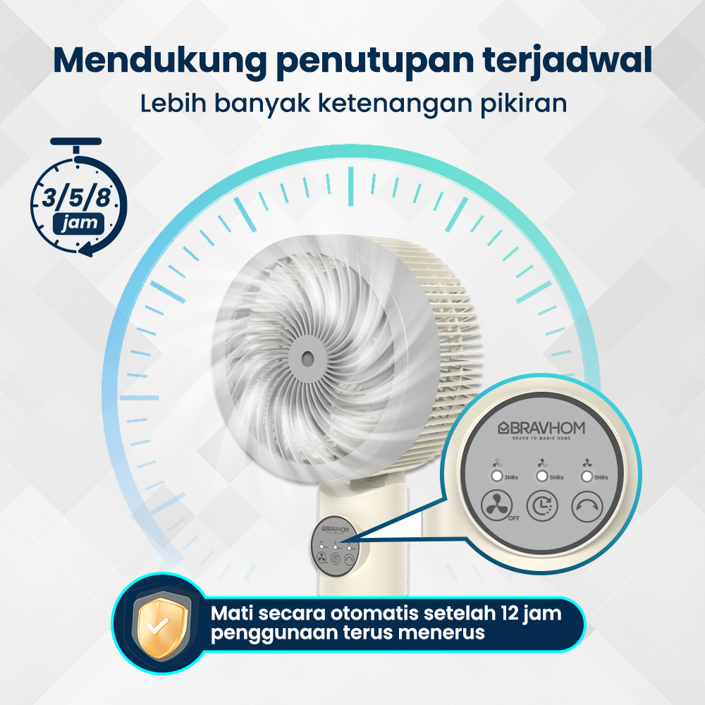 Jual BRAVHOM Kipas Angin Berdiri Aesthetic Dinding 3IN1 4000-8000mAh ...