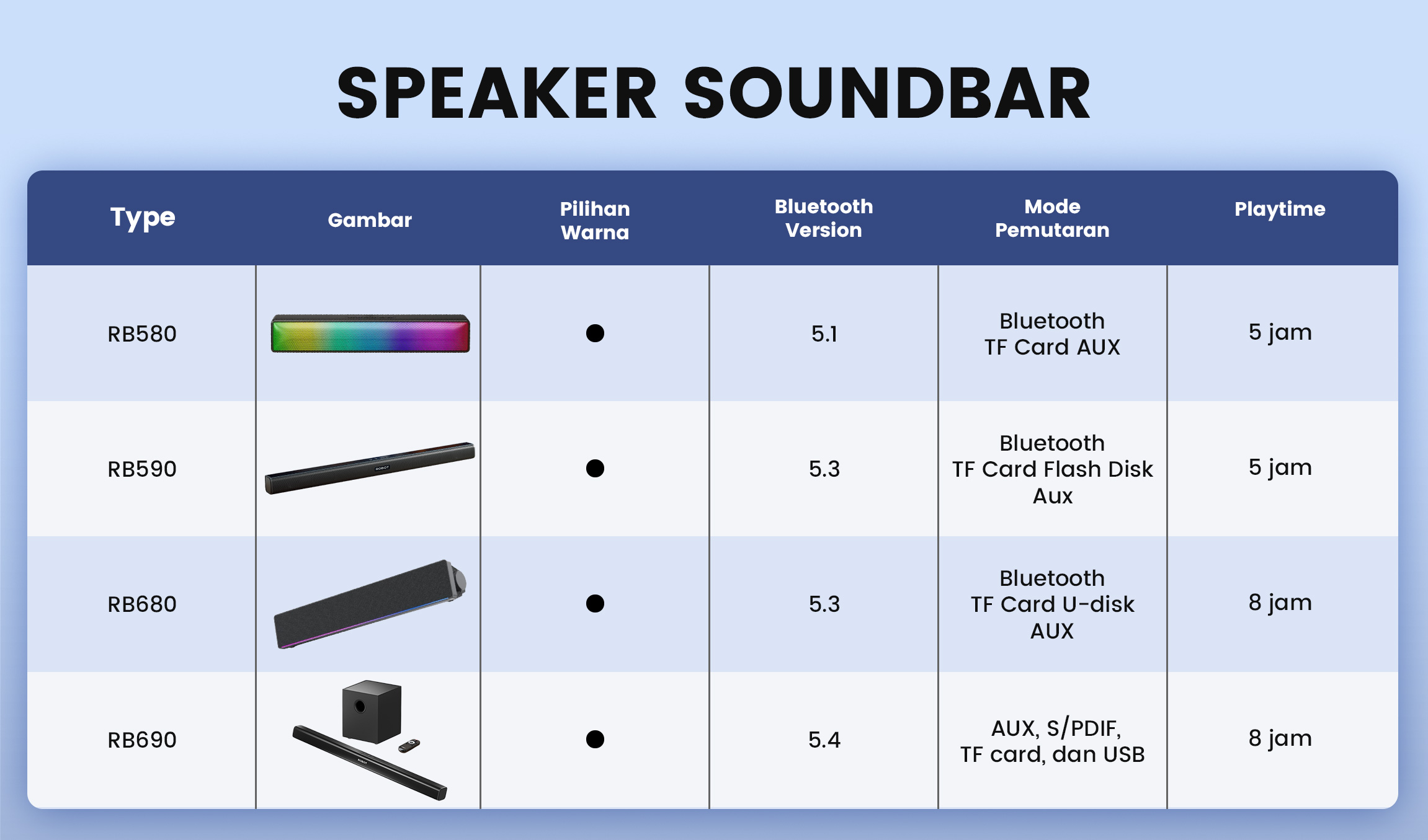 Jual ROBOT Soundbar Speaker RB680 Wireless 5.3 Sky Sound Field 75° Dual ...