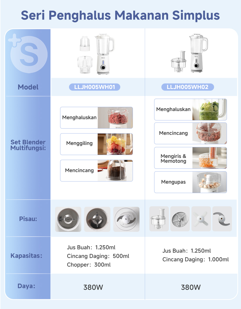 Jual INSSA X Simplus Blender Serbaguna 1,25L - 380W - Pelengkap 3 Cangkir banyak fungsi | Shopee ...
