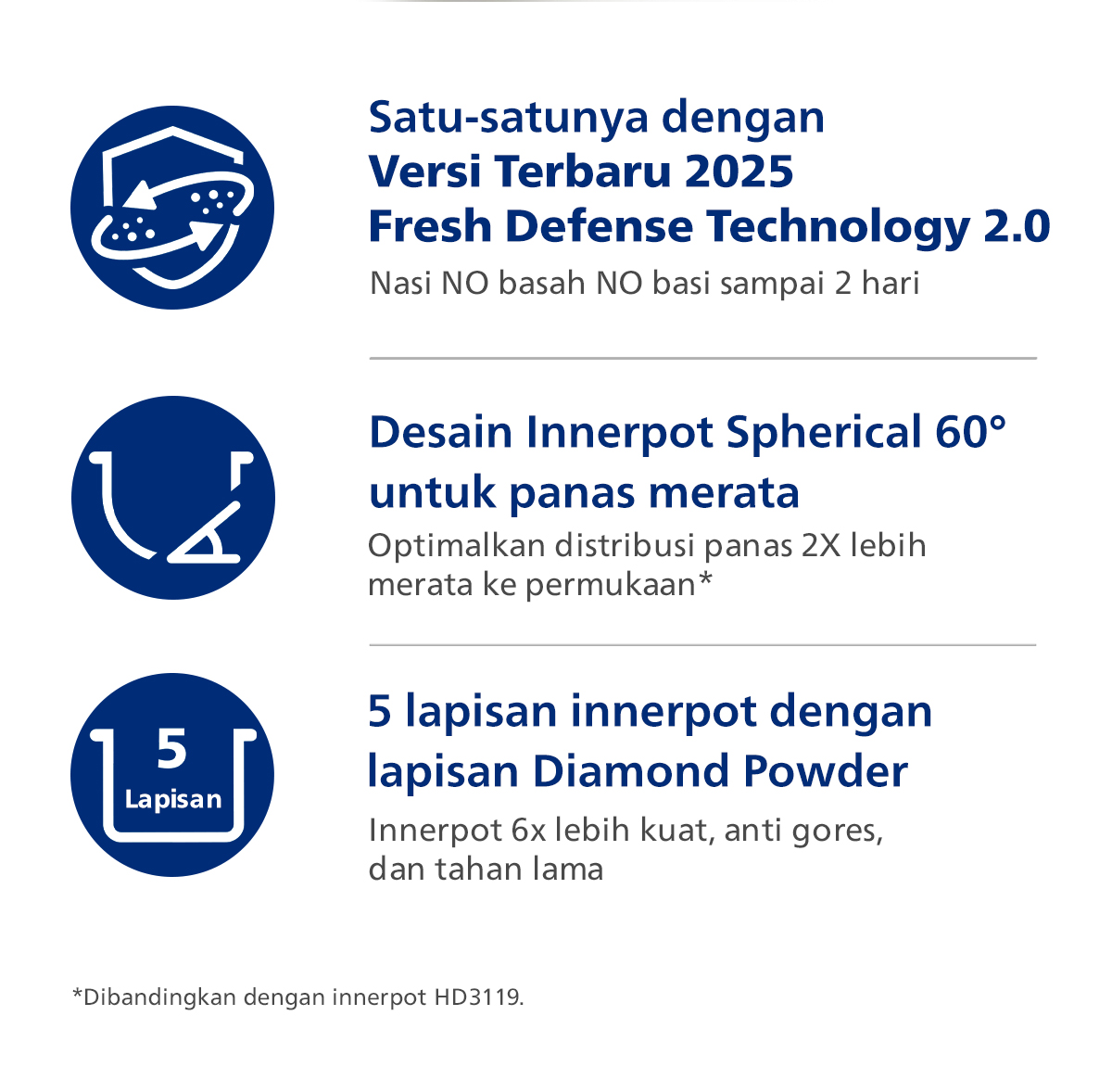 Jual Philips Rice Cooker Magicom 1.8 L - 3000 Basic Series HD3210/30 ...