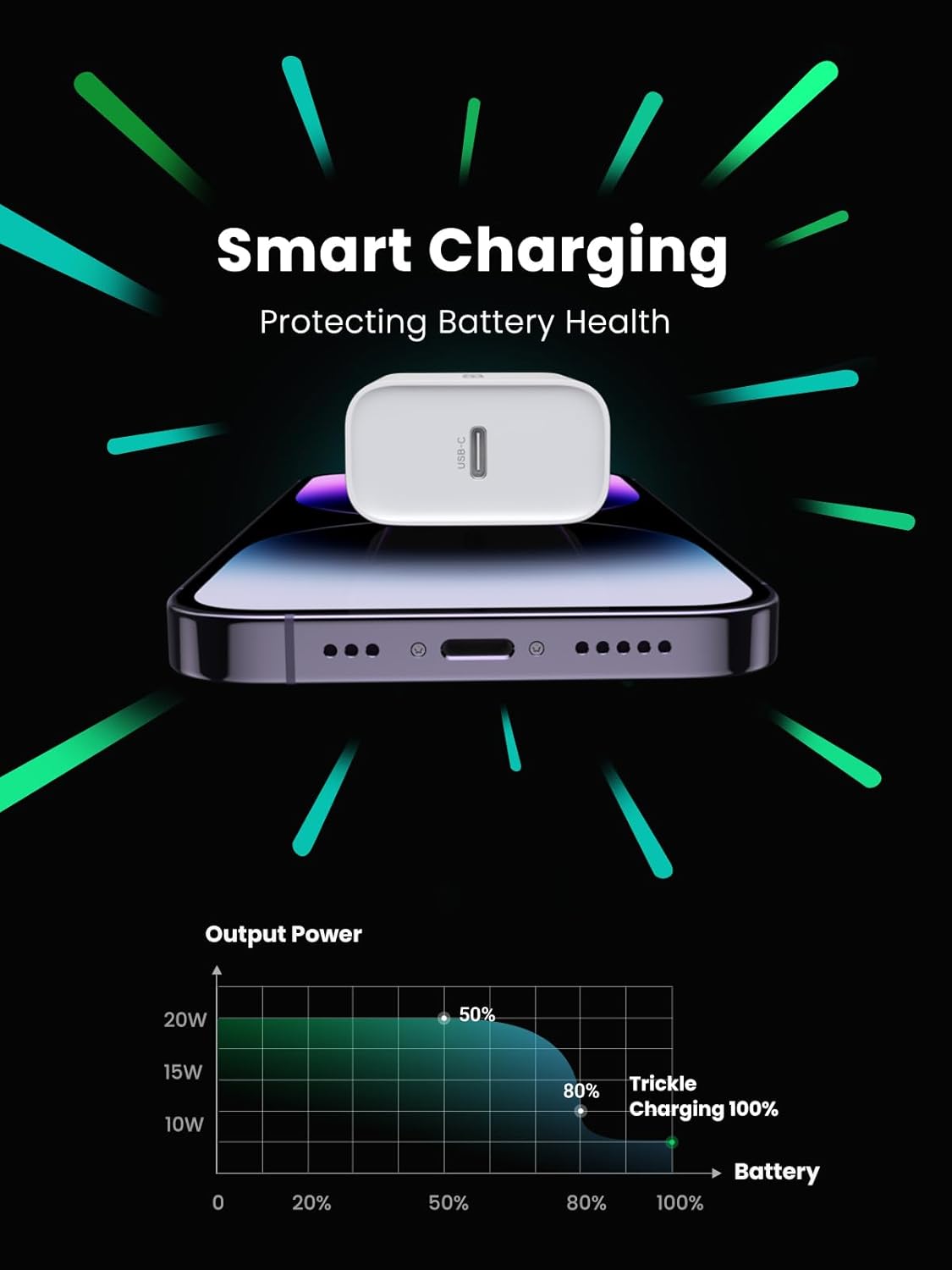 Jual UGREEN Kepala Adaptor Charger MFI Untuk iPhone 11 12 13 14 15 Type C PD Fast Charging 30W ...