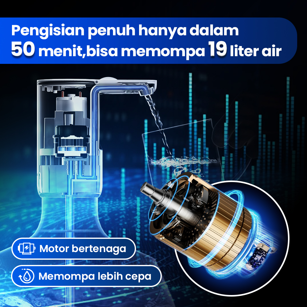 Jual BRAVHOM Pompa Galon Elektrik Dapat Dilipat Desinfektan SinarUv ...