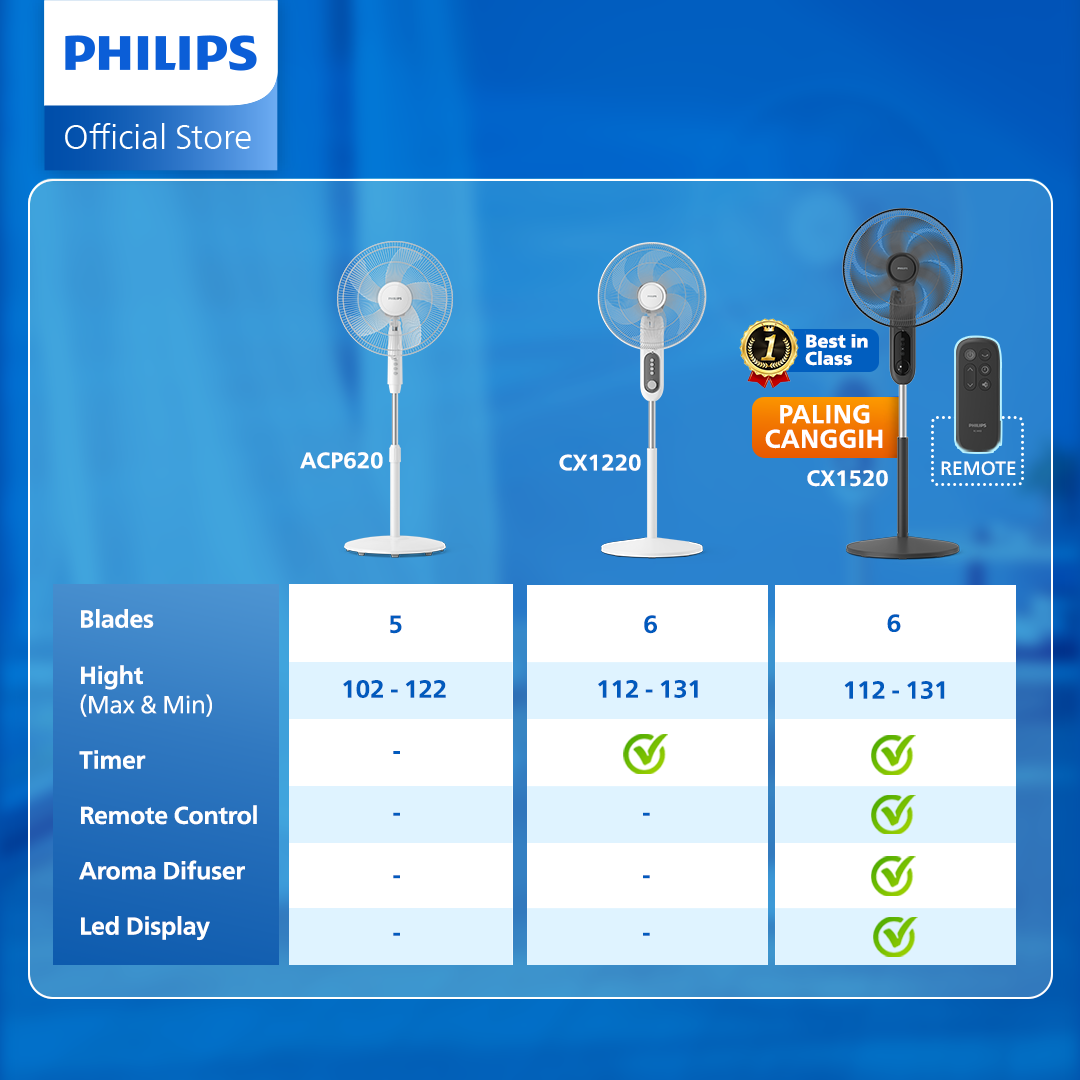 Jual Terbaru! Kipas Angin Philips Hitam CX1520/01 - Paling Canggih ...