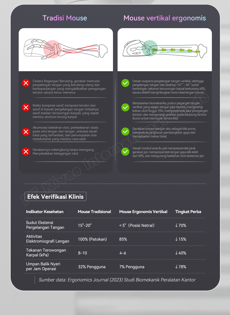 Jual OLYPS Mouse Wireless Bluetooth Vertical Ergonomic Silent Click ...