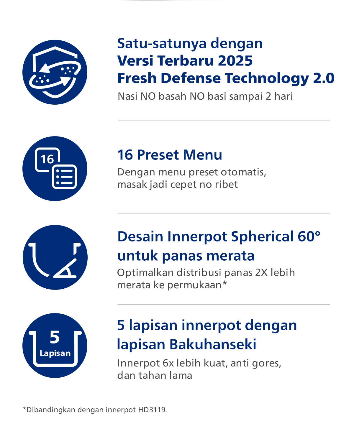 Jual Philips Digital Rice Cooker Magicom 1.8 L - 3000 Digital Series ...