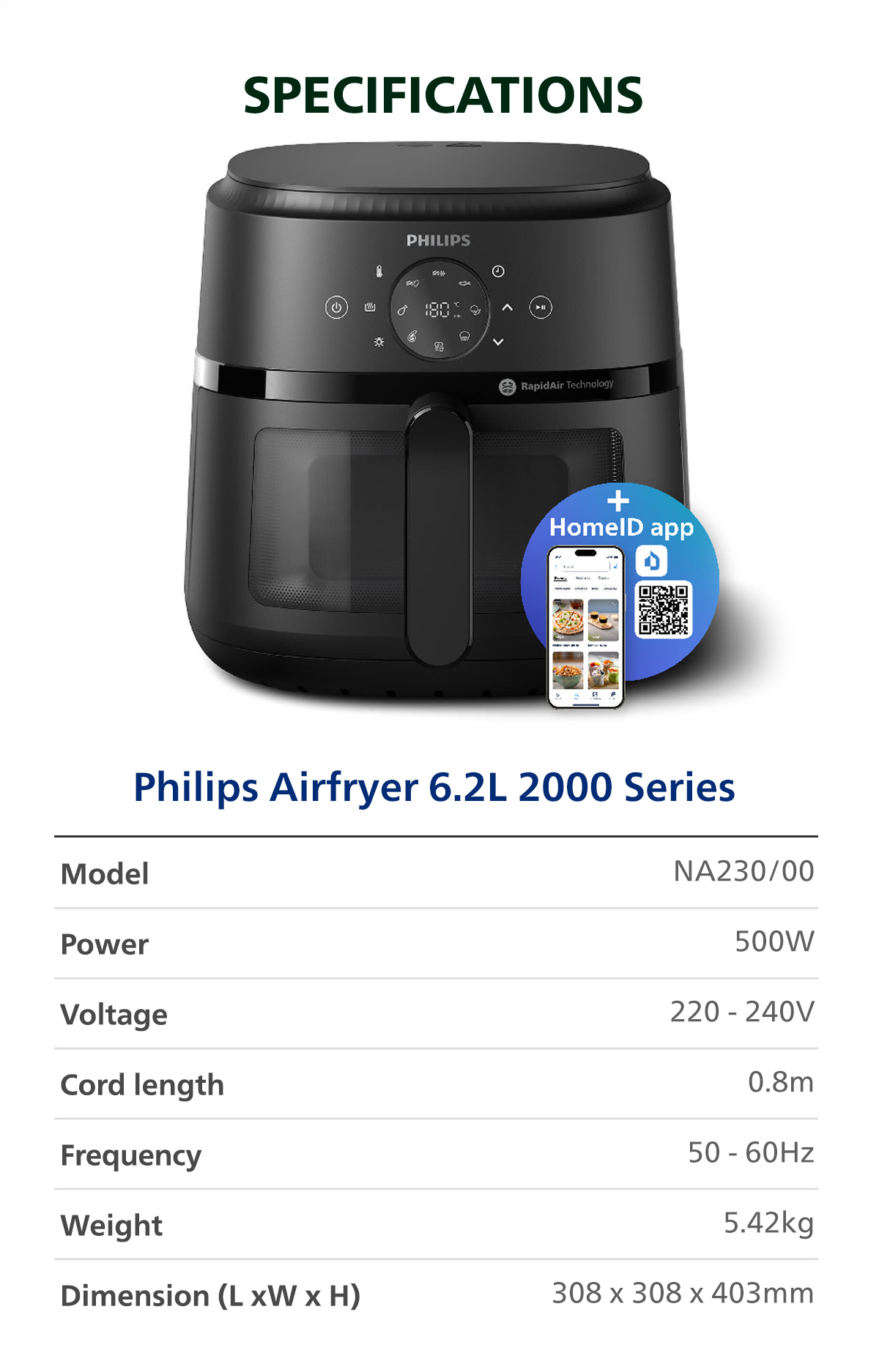 Jual BARU! PHILIPS Airfryer Low Watt mulai dari 500W Transparan ...