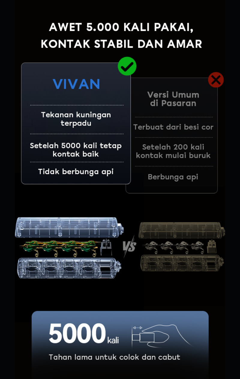 Jual VIVAN Safety Socket VPS-H004A Stop Kontak Saklar Soket 4 lubang ...