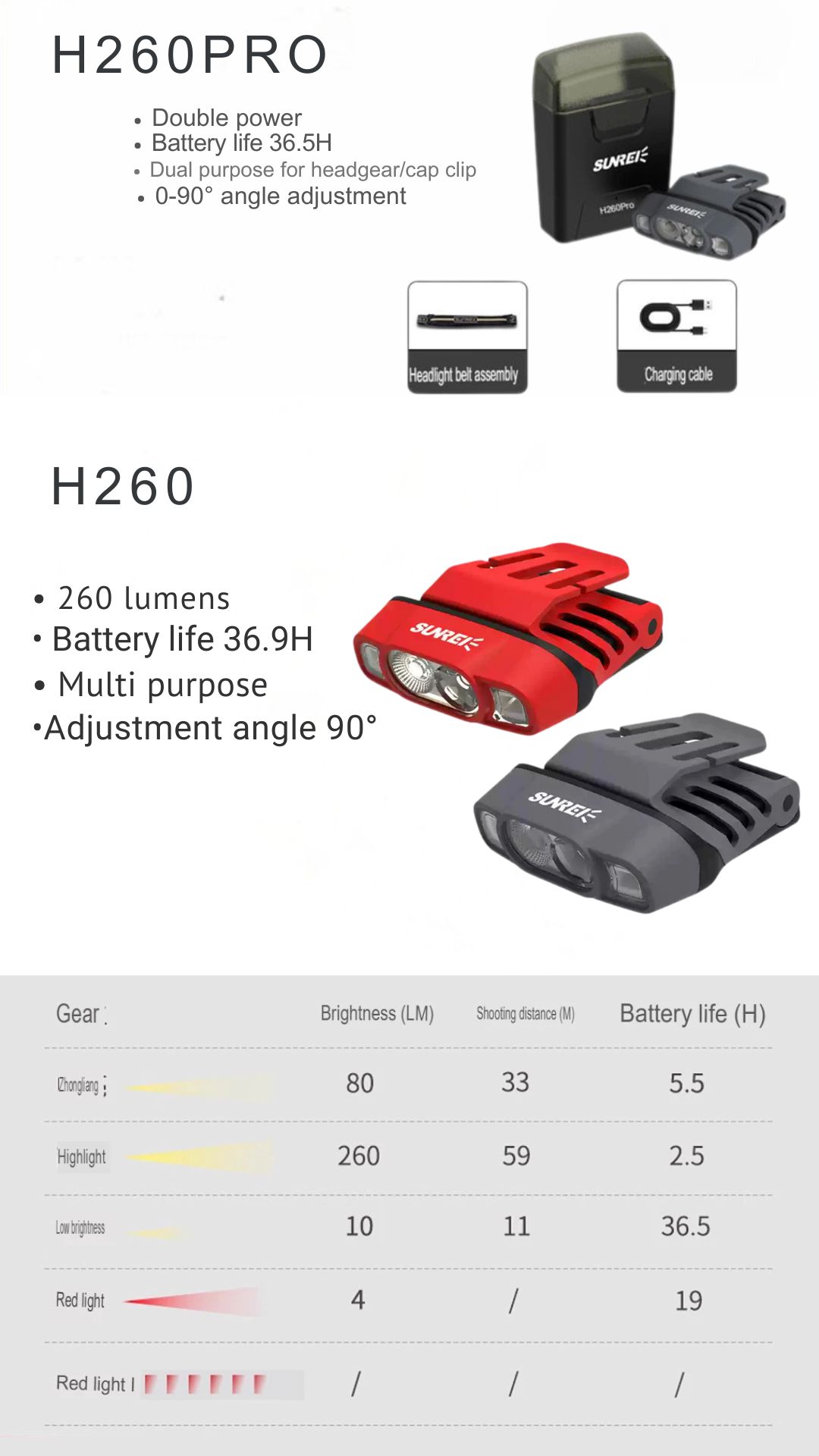 Jual Sunrei Headlamp H260 Pro – Lampu Kepala Clip Topi 260 Lumens IPX5 ...