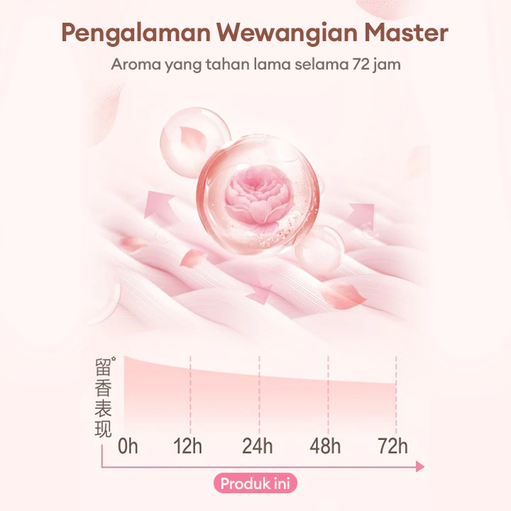 Jual 【 BUNDLE 3 PCS 】LIBY Deterjen Bubuk Laundry Powder Detergent Pouch ...