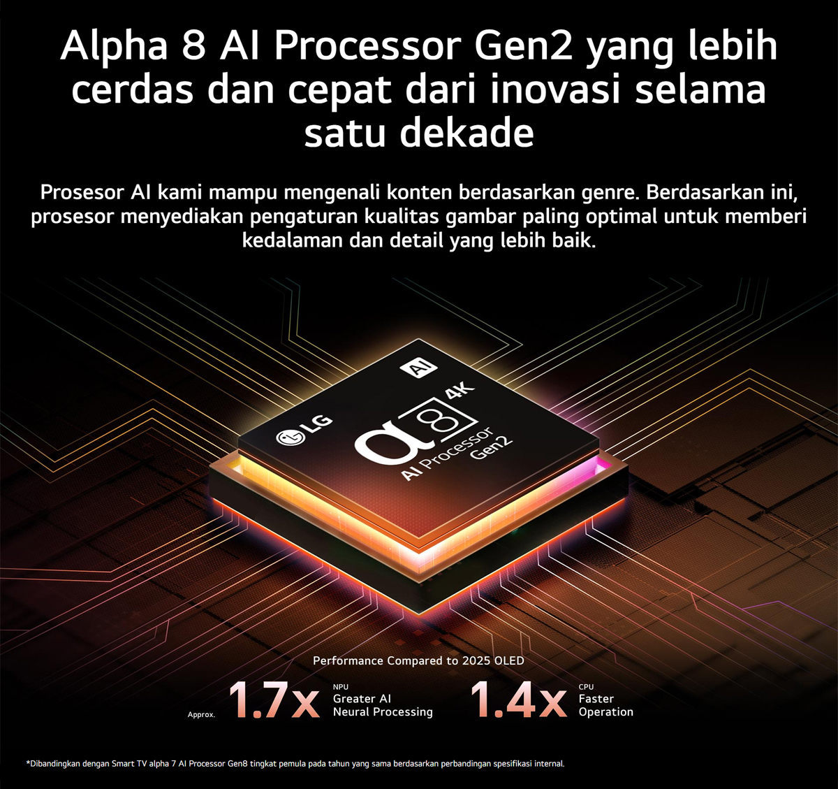 Jual LG Smart TV 4K 55 inci OLED AI B5 2025 - Ultra Slim - Magic Remote - alpha 8 AI Processor ...