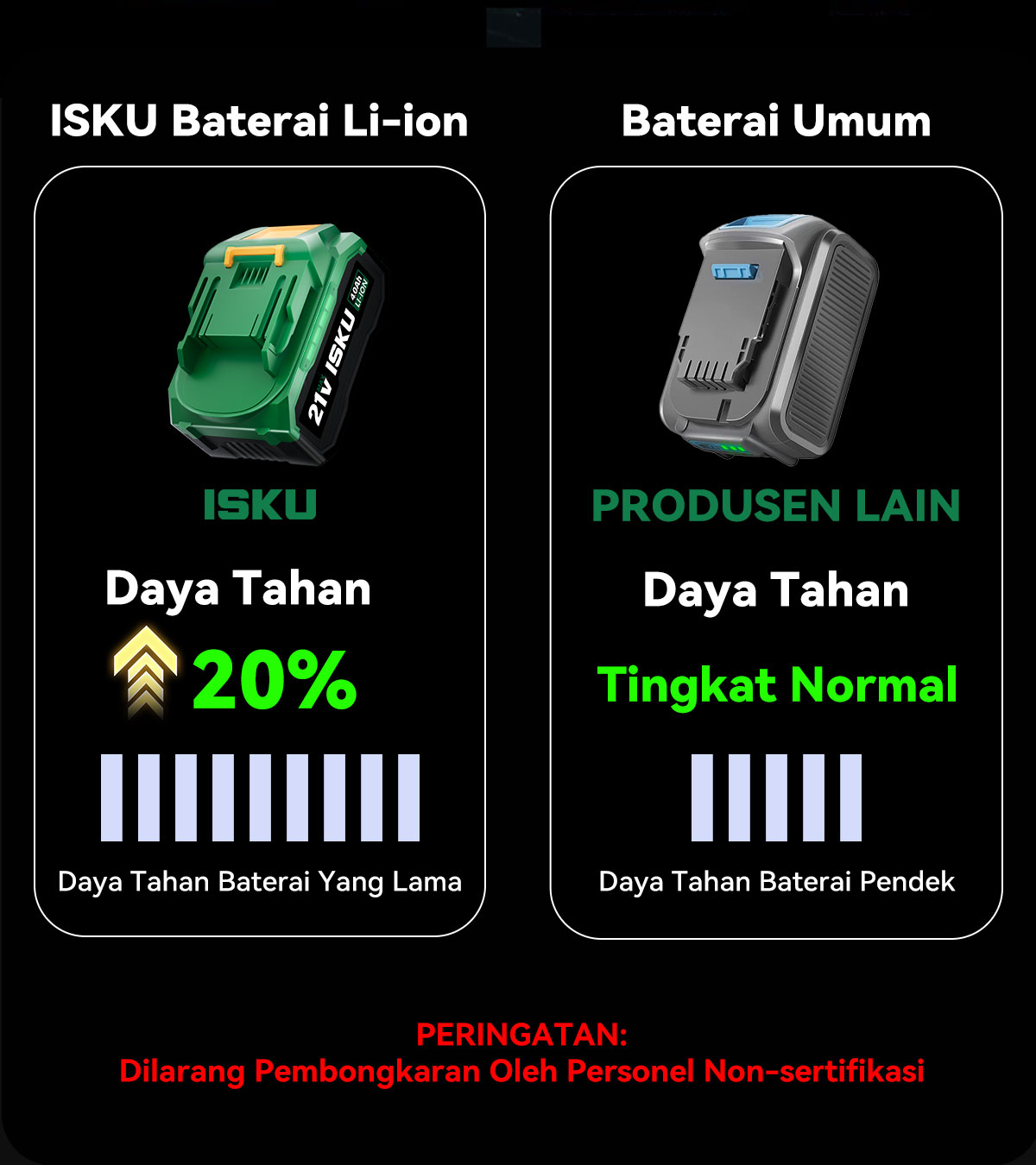 Jual ISKU Jet Fan Turbo Blower Cordless 21V - Kipas Angin Badai ...