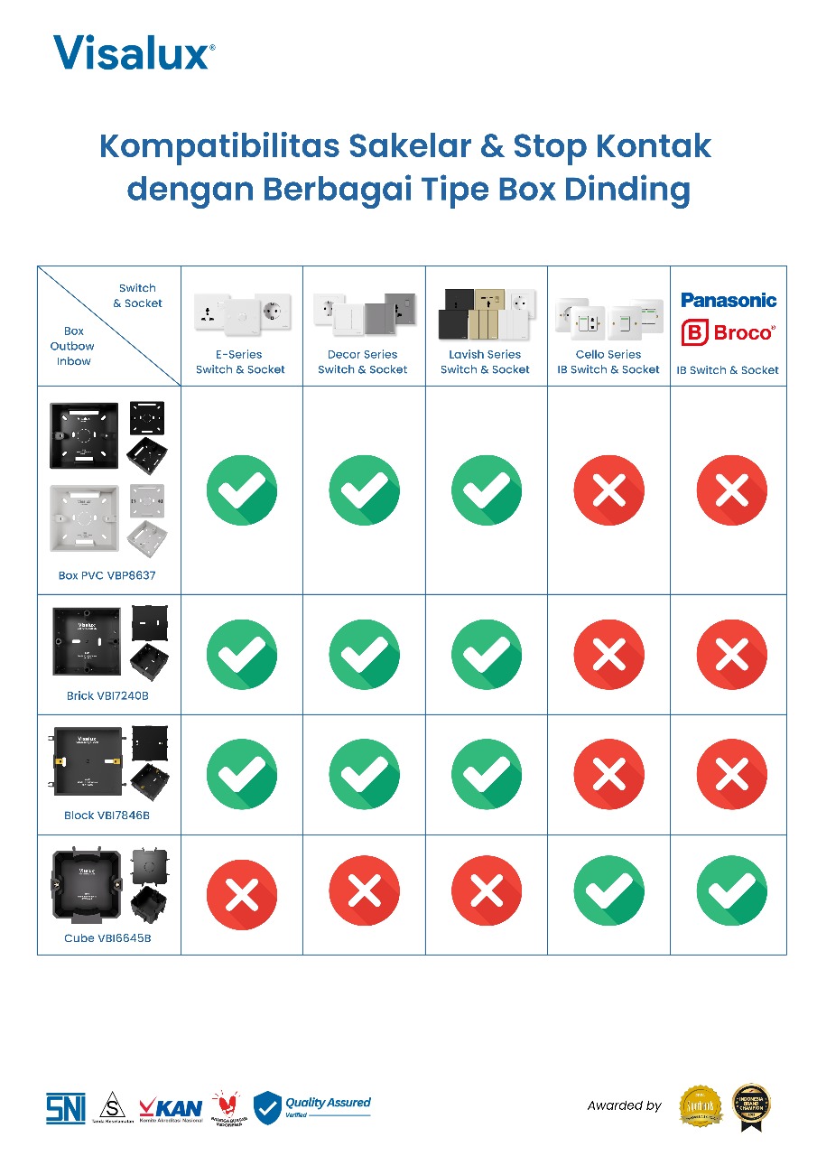 Jual Visalux Saklar Decor Series - 1G 2G 3G 4G Dark Grey / Sakelar ...